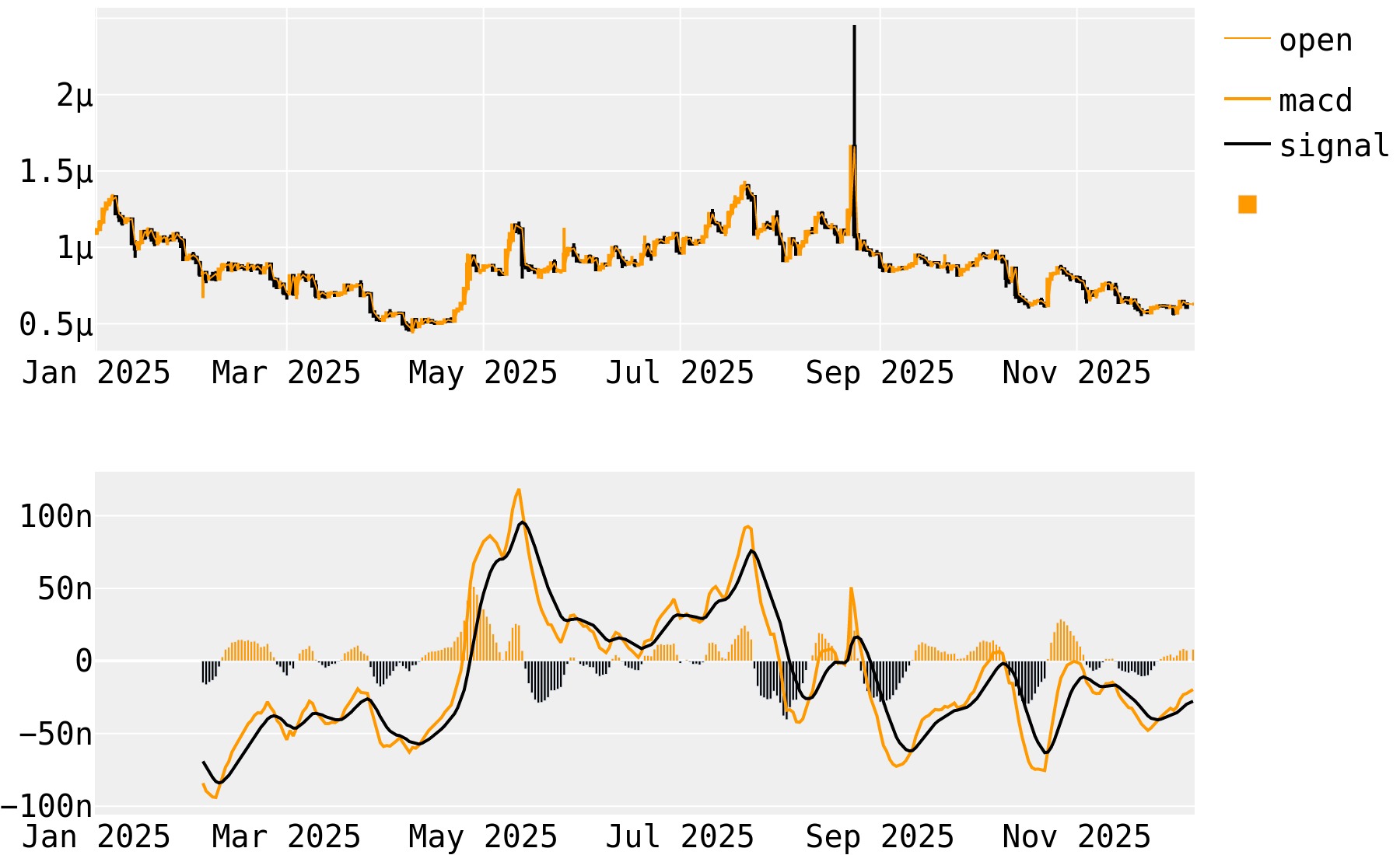 LGCY Network MACD