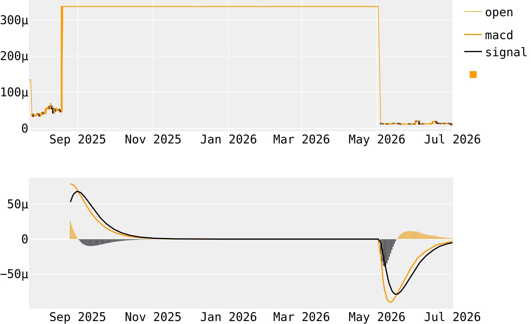 Linear Finance Price Prediction, Short/Long Forecast - CoinLore