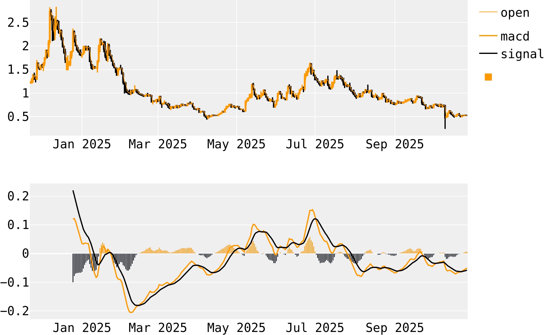 Liquity MACD