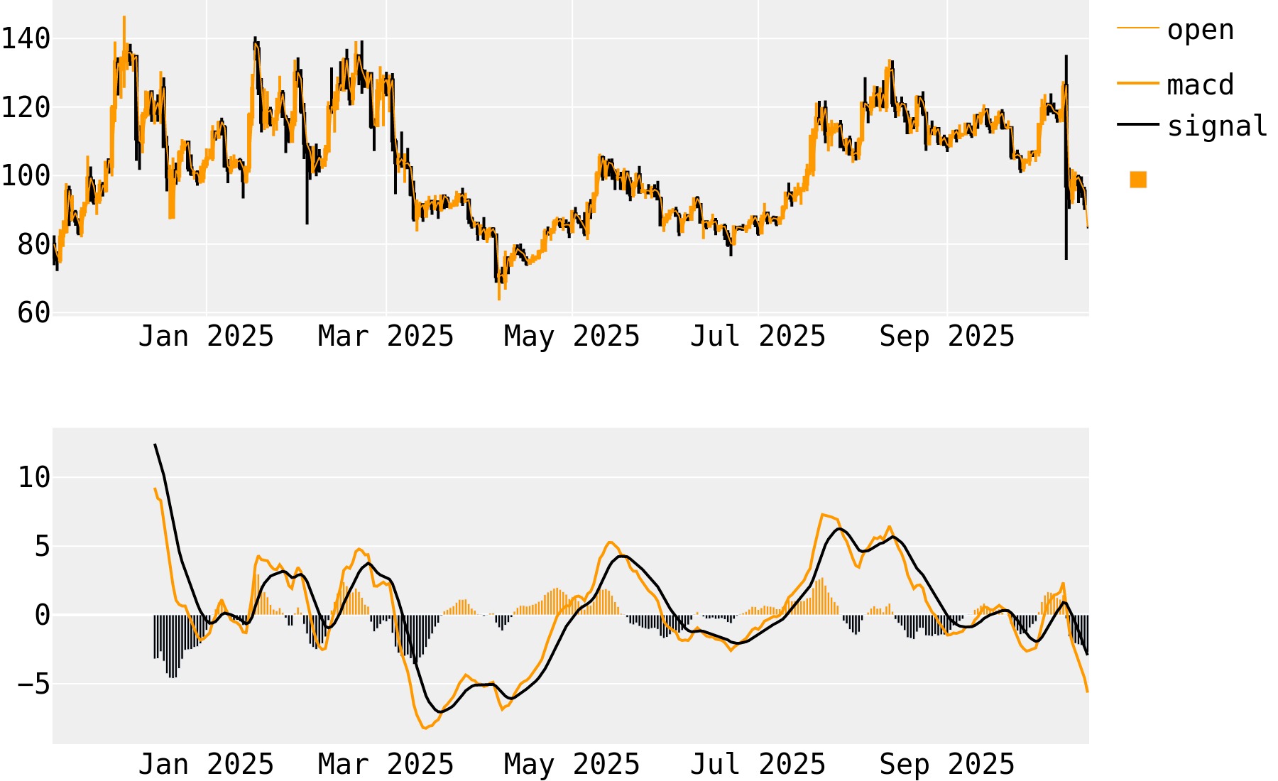 Litecoin SMA