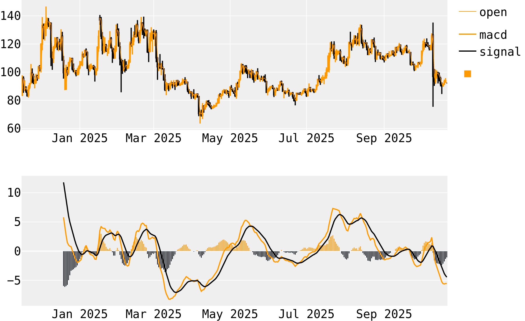 Litecoin SMA