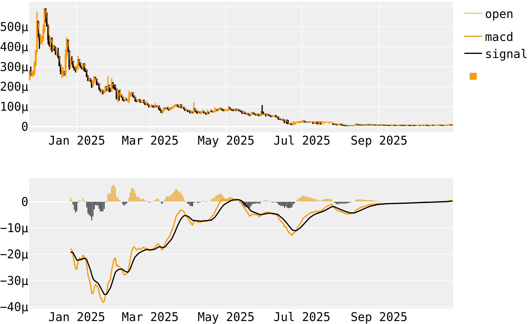 Lithium Finance MACD