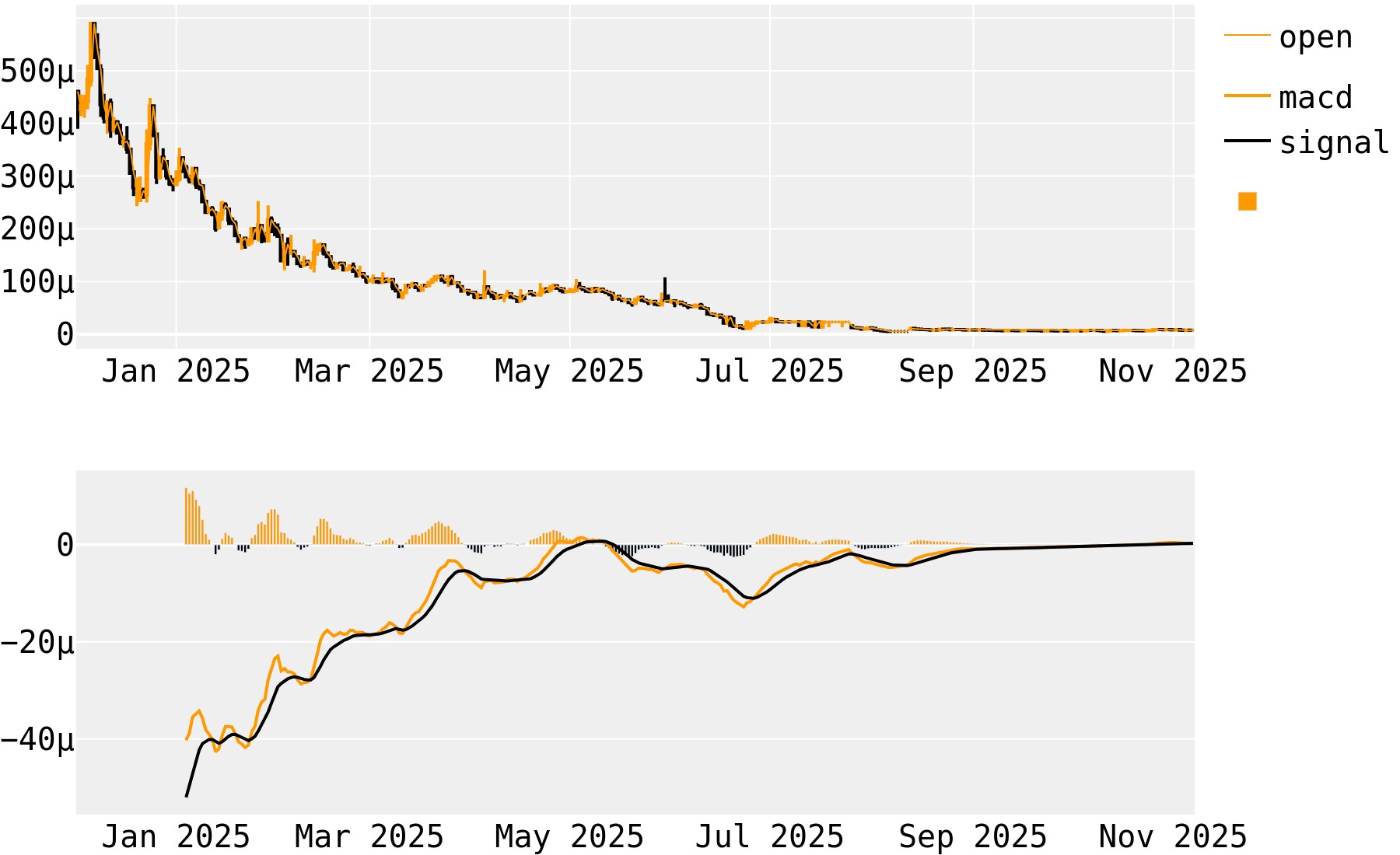 Lithium Finance MACD