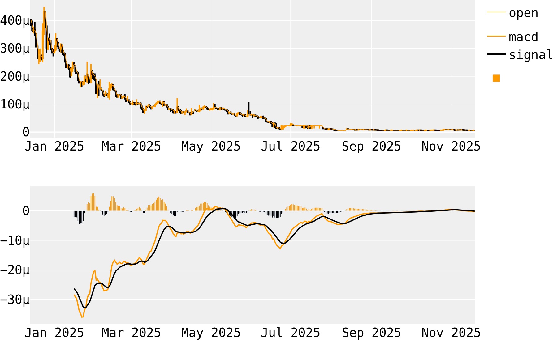 Lithium Finance MACD