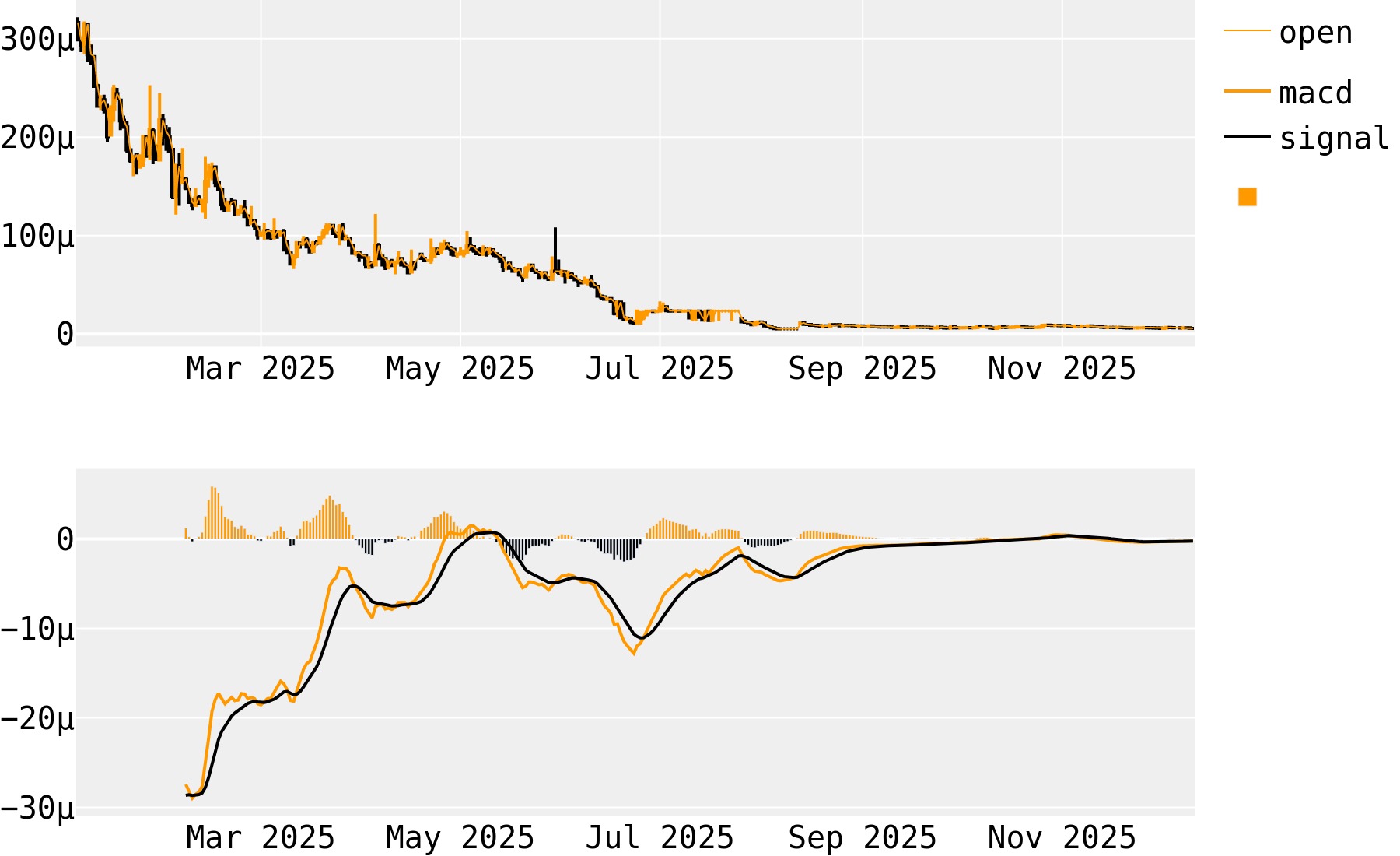 Lithium Finance MACD