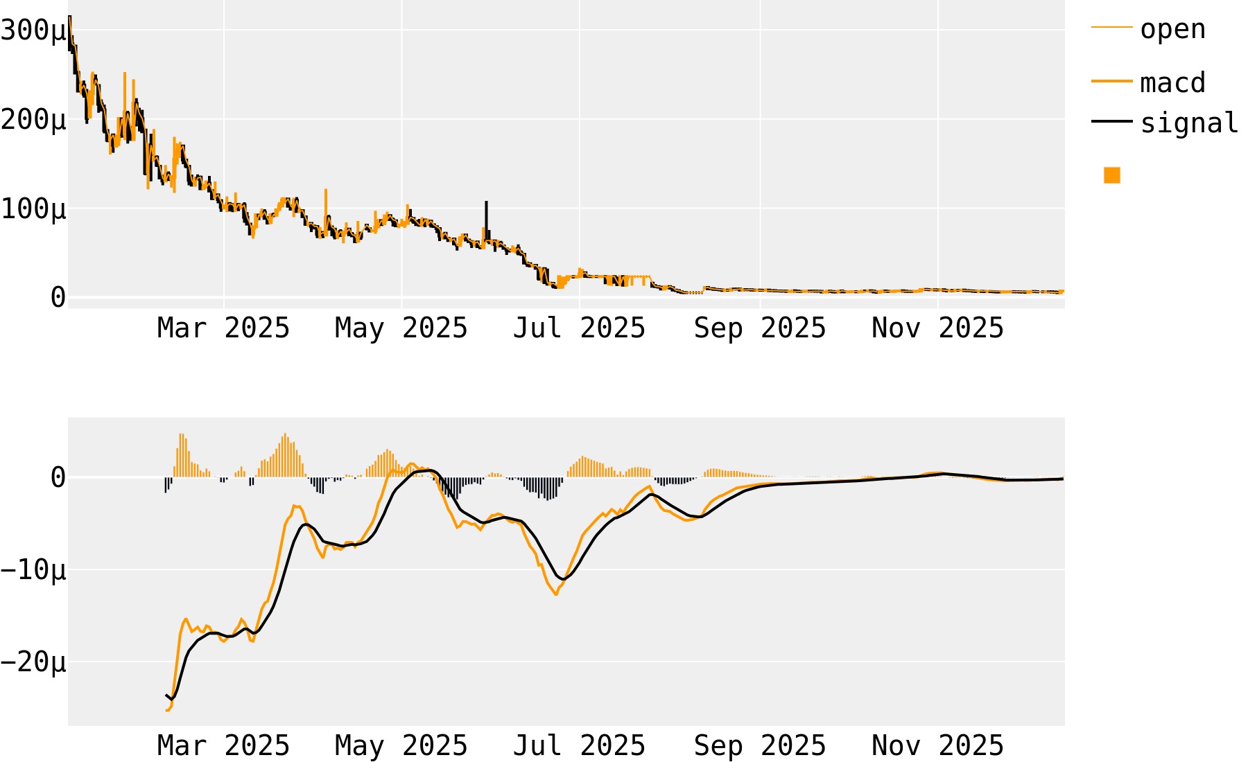 Lithium Finance MACD