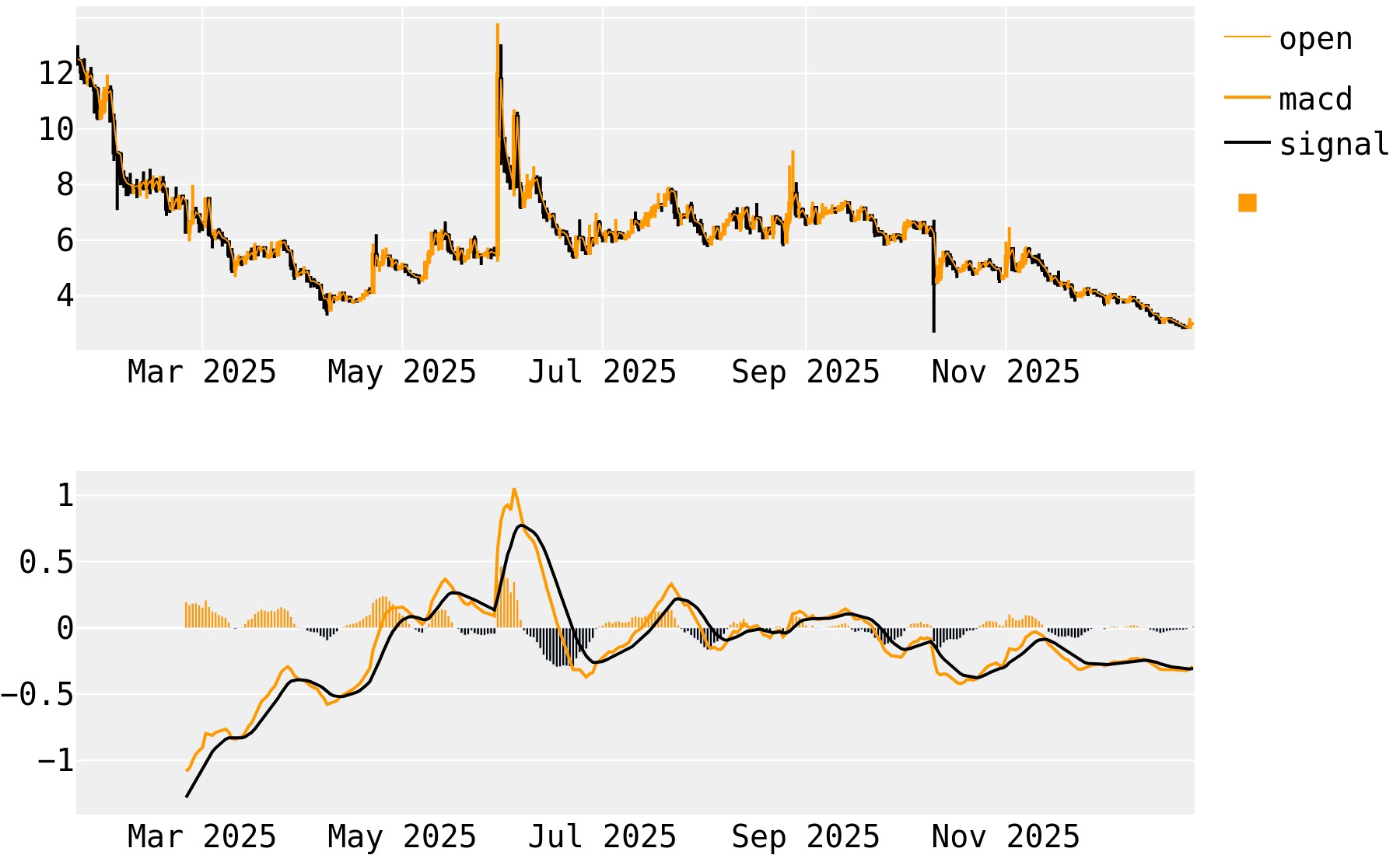 Livepeer Price prediction, Short/Long Forecast - CoinLore