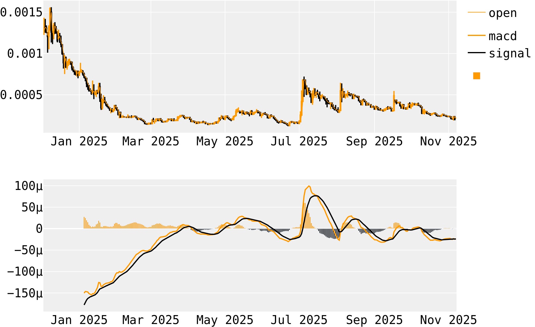 LOBO•THE•WOLF•PUP (Bitcoin) MACD