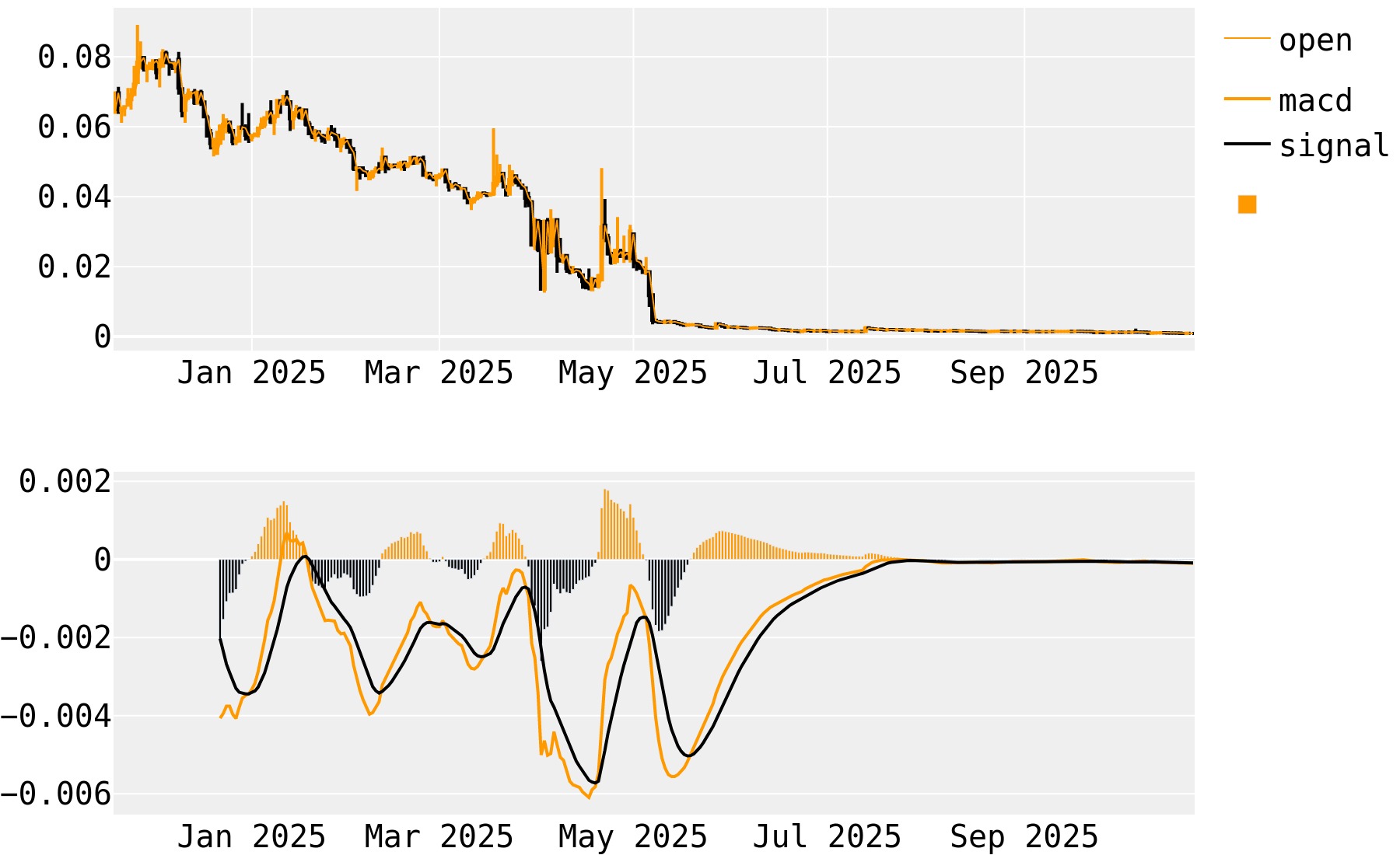 Loom Network (OLD) MACD
