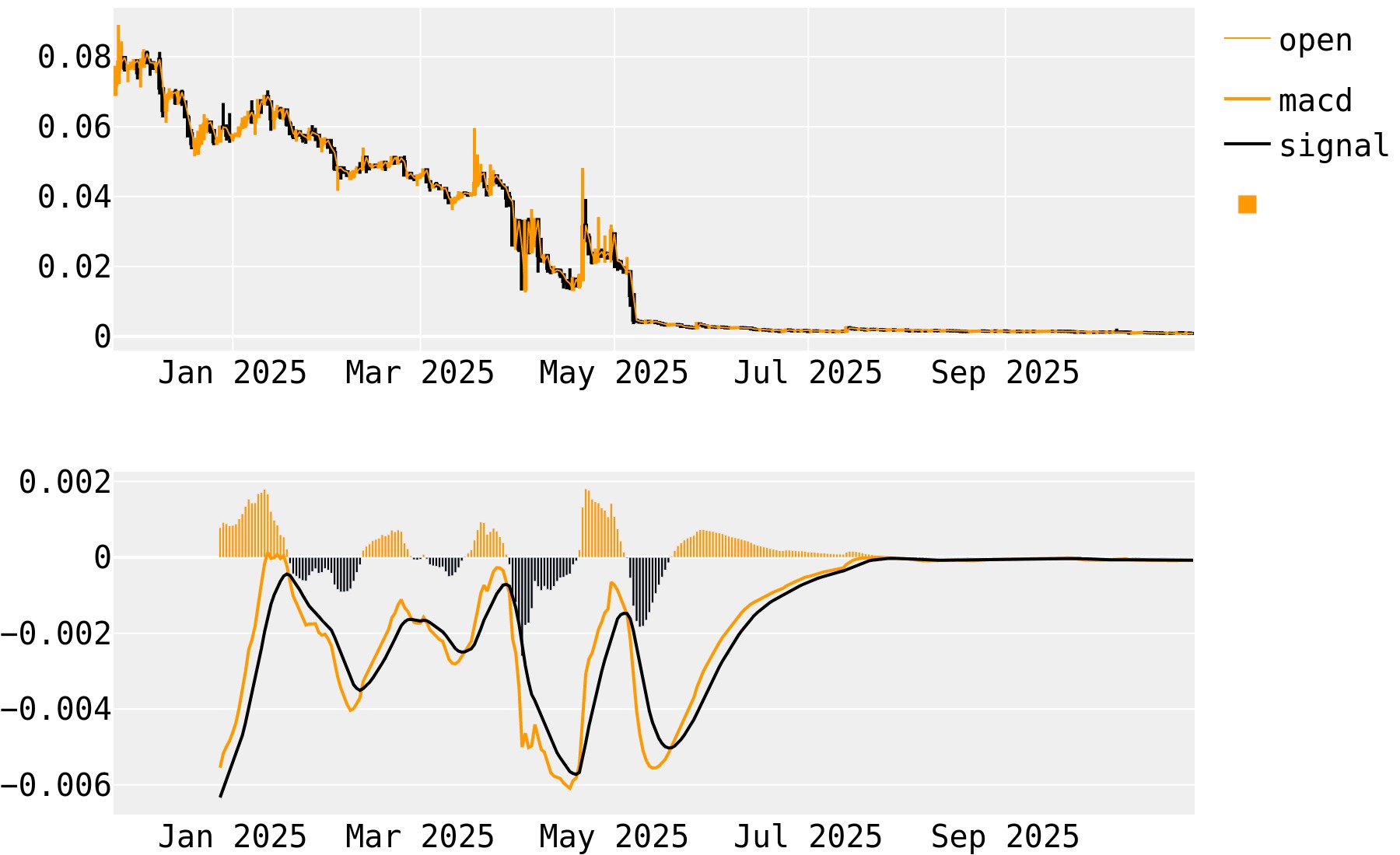 Loom Network (OLD) SMA