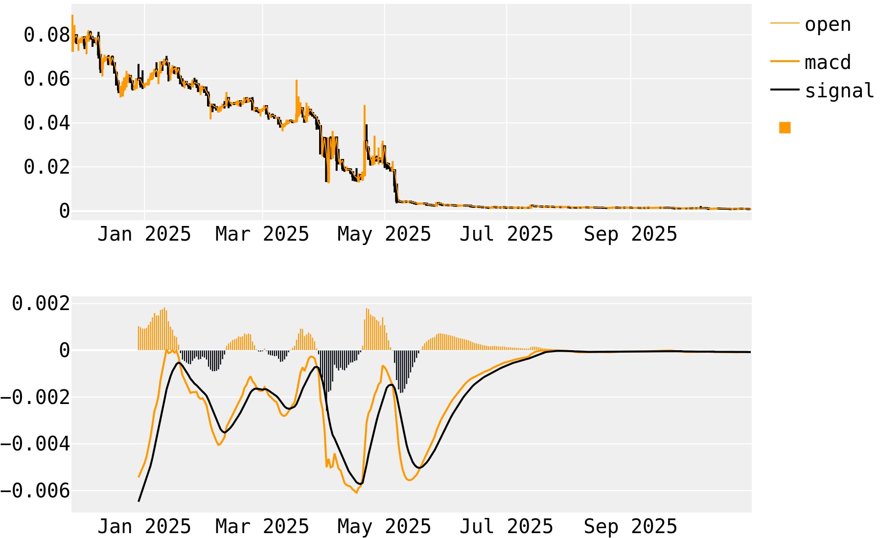 Loom Network (OLD) MACD