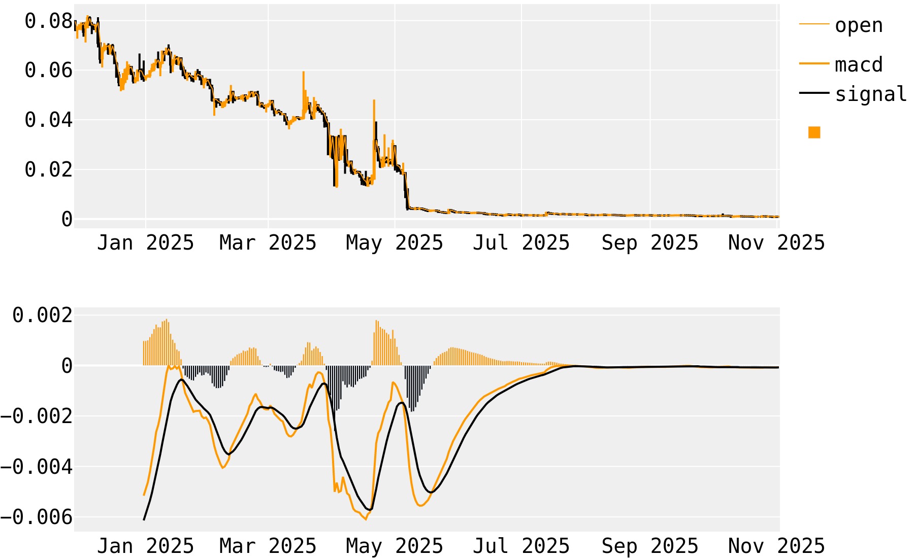 Loom Network (OLD) SMA