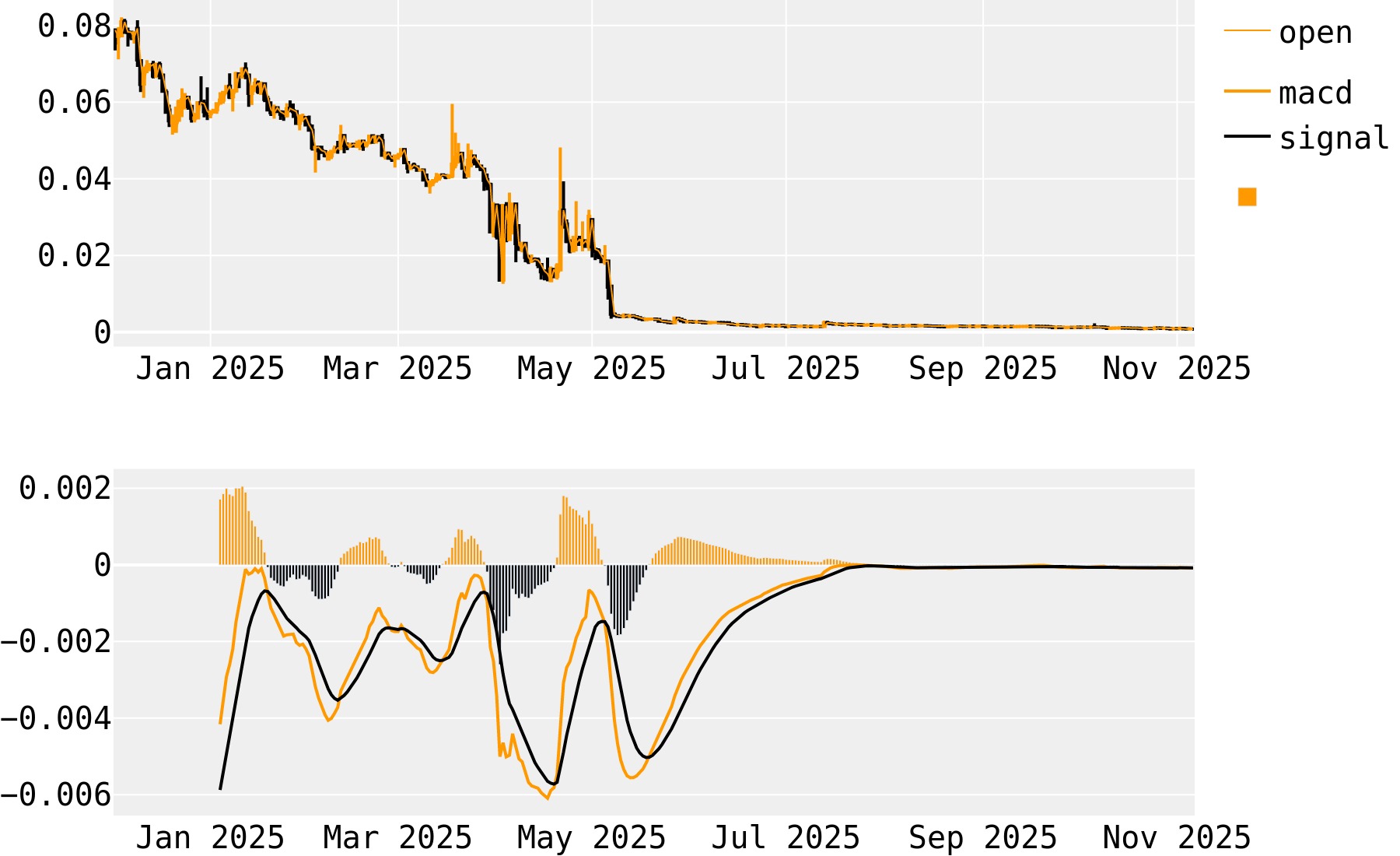 Loom Network (OLD) MACD