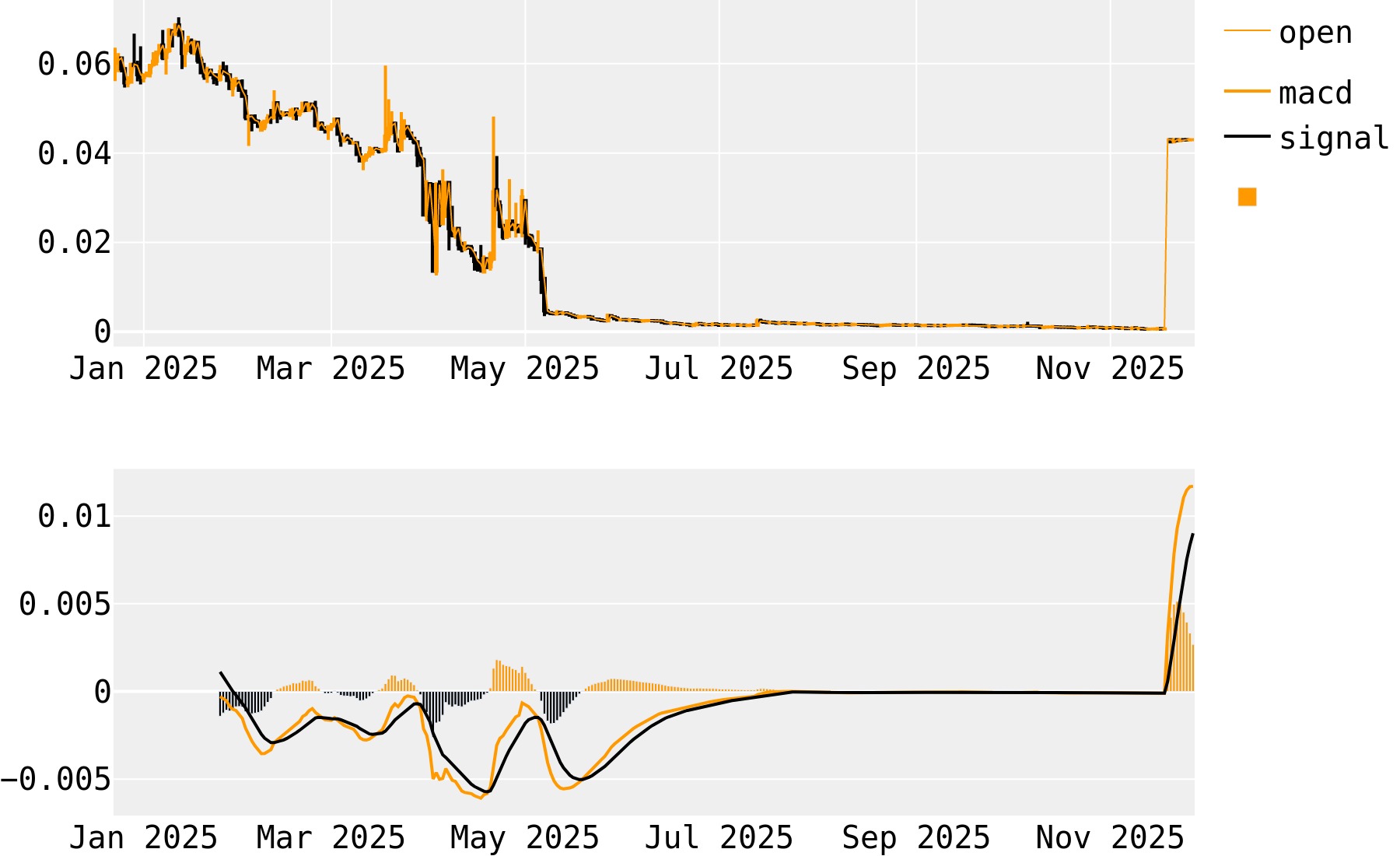 Loom Network (OLD) MACD