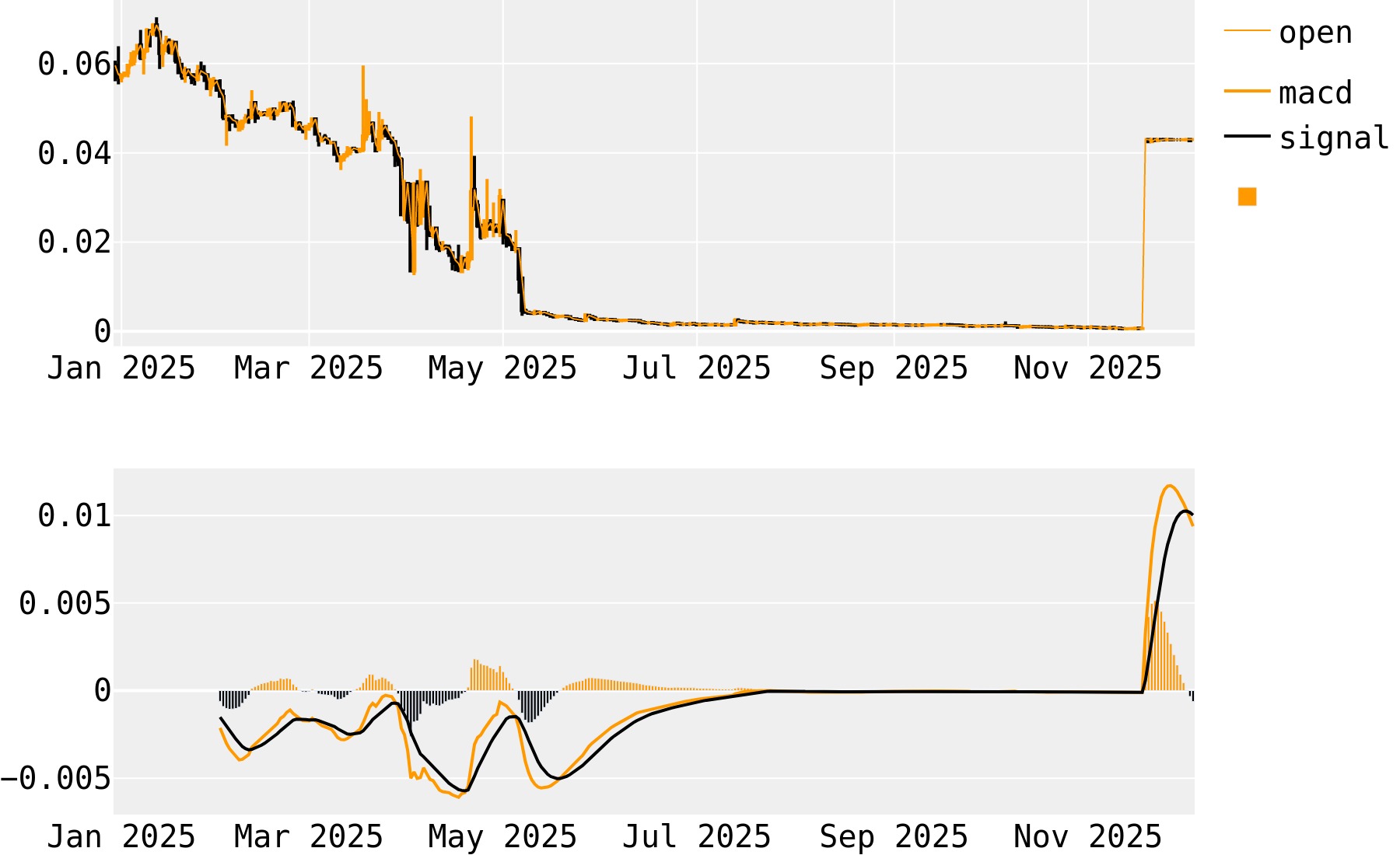 Loom Network (OLD) MACD