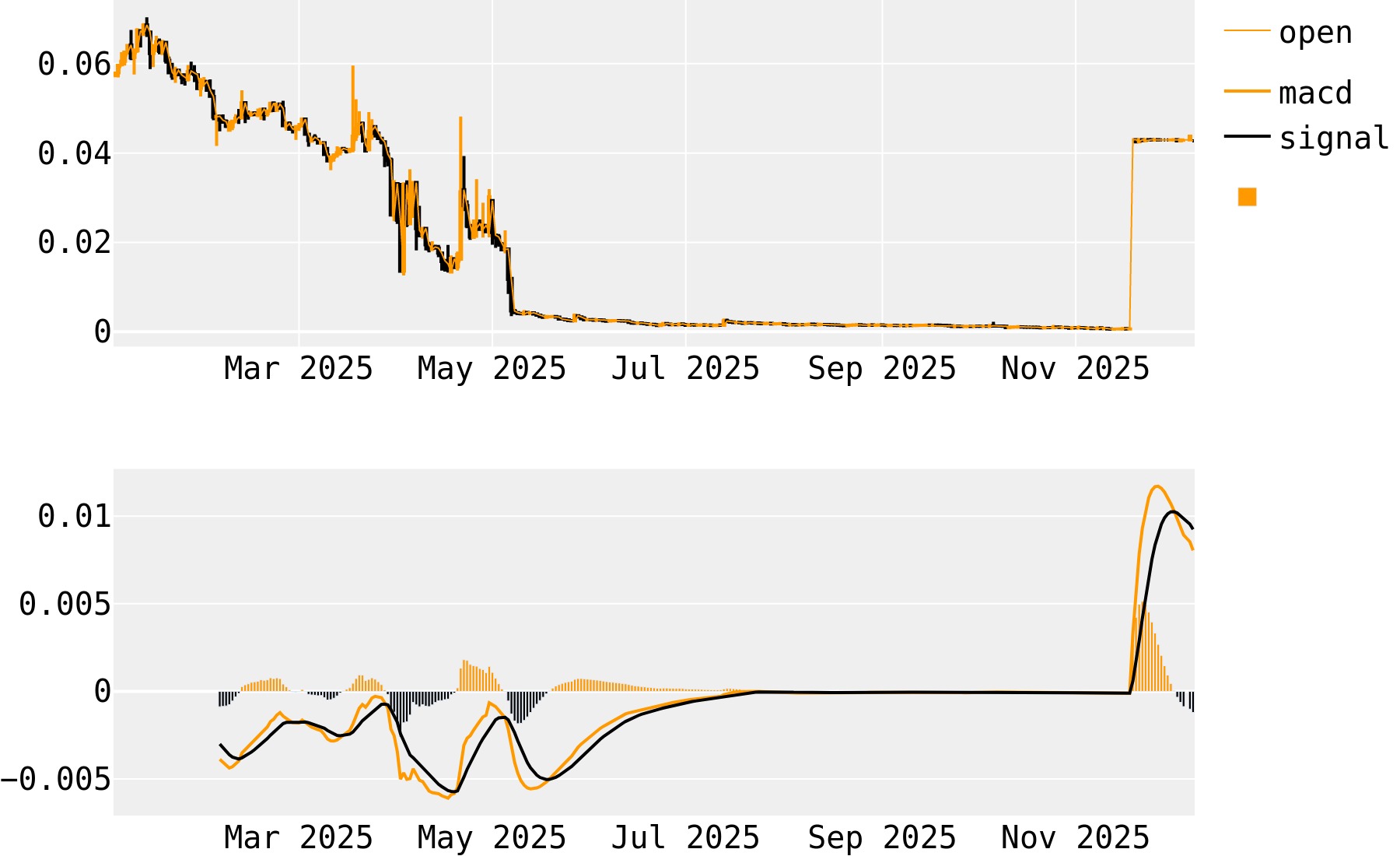 Loom Network (OLD) MACD