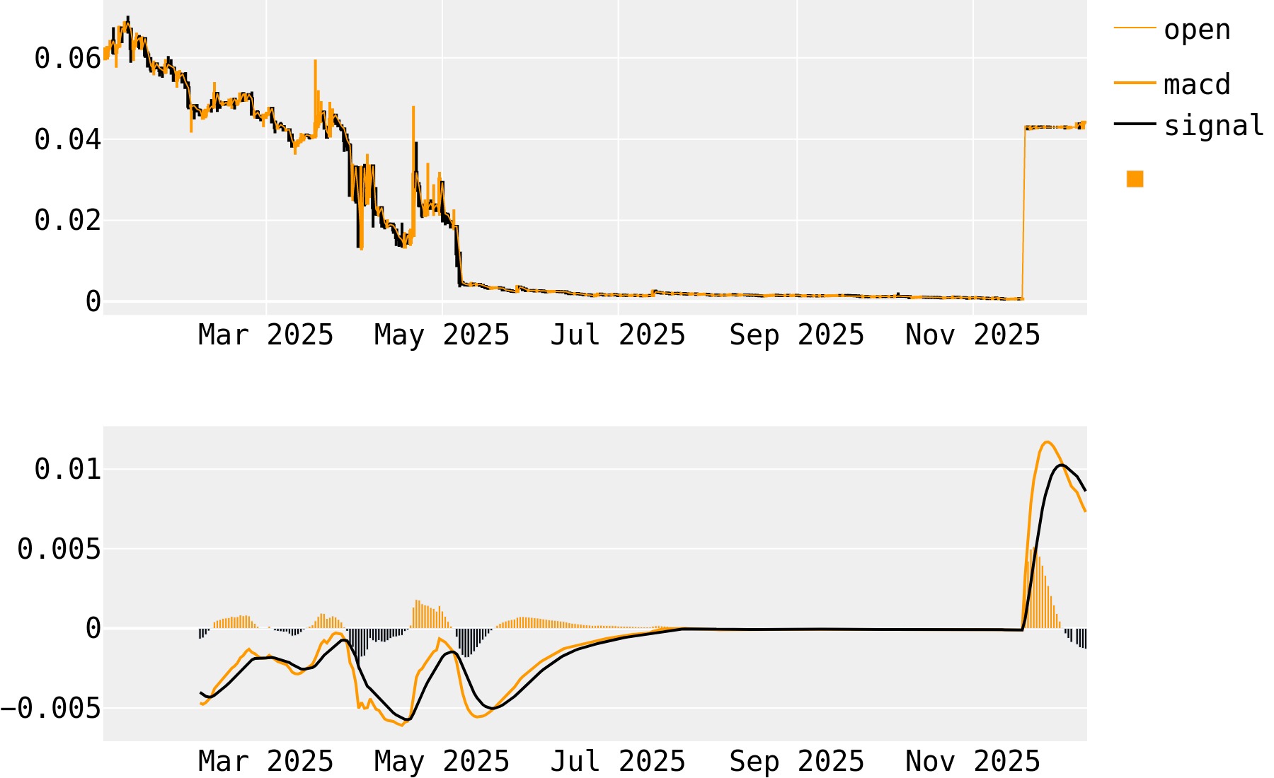 Loom Network (OLD) MACD