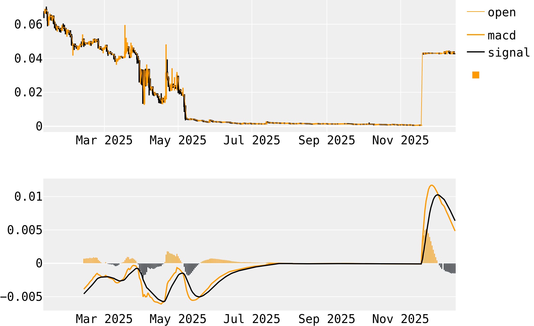 Loom Network (OLD) SMA