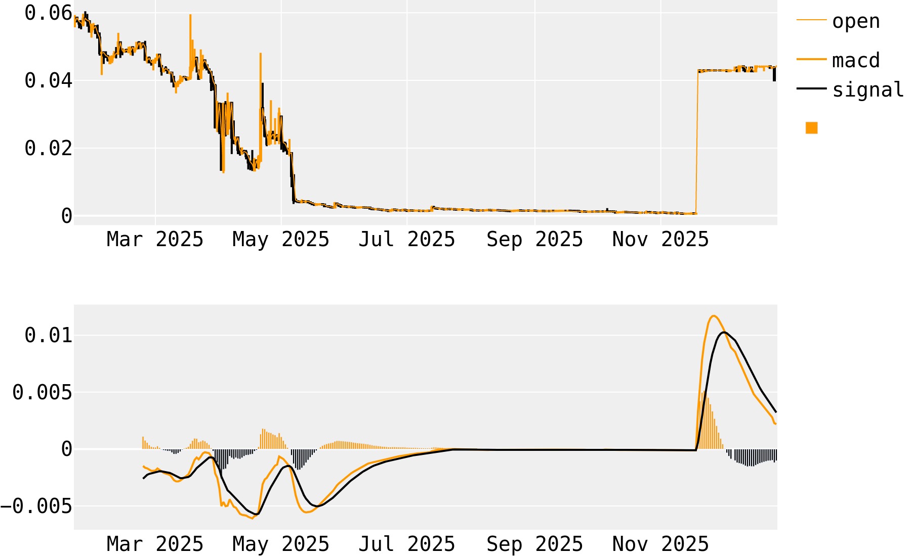 Loom Network (OLD) MACD