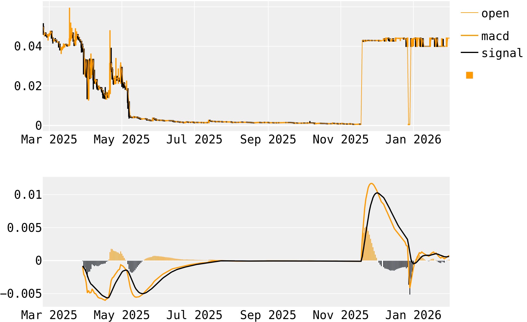 Loom Network (OLD) SMA