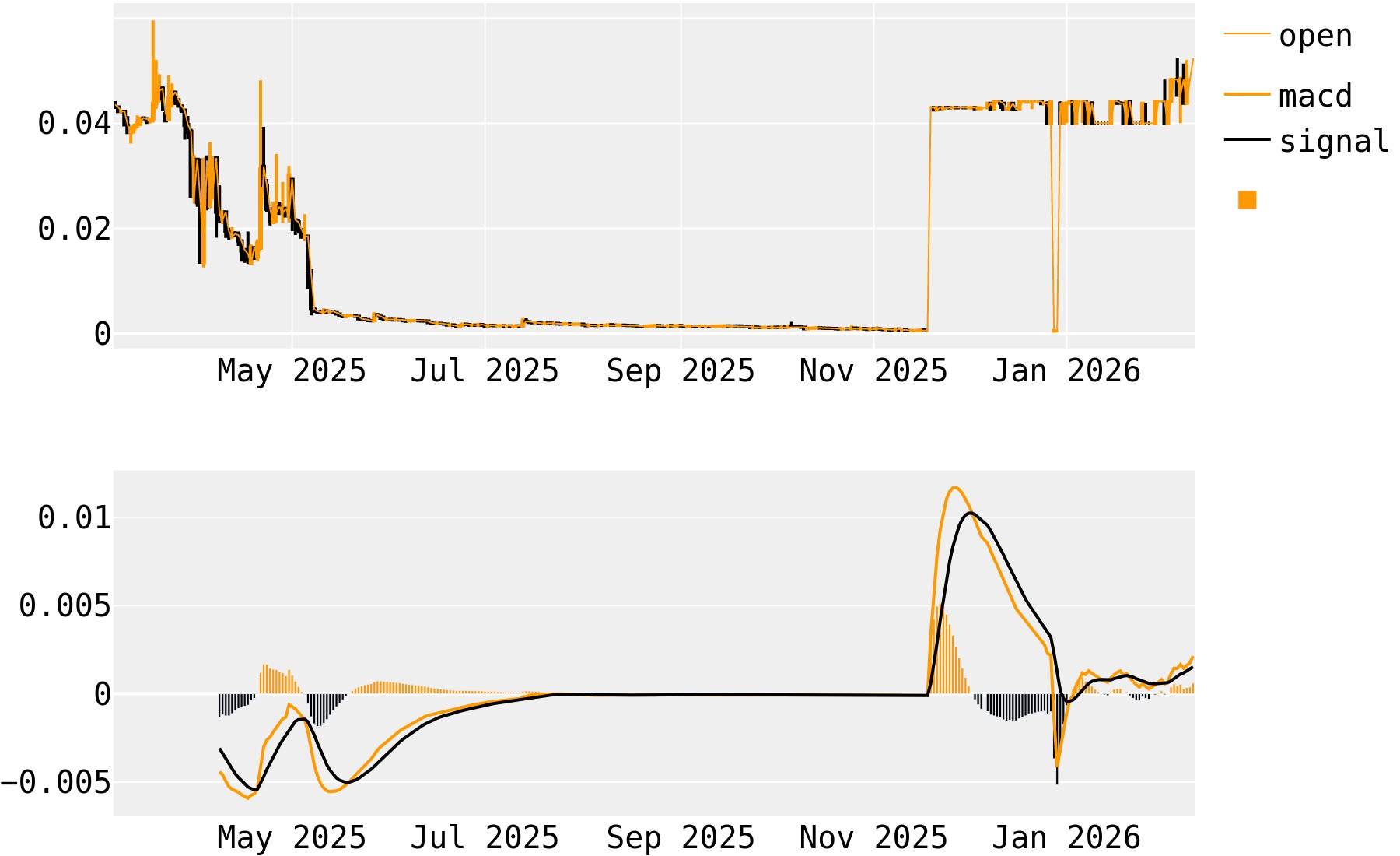 Loom Network (OLD) MACD