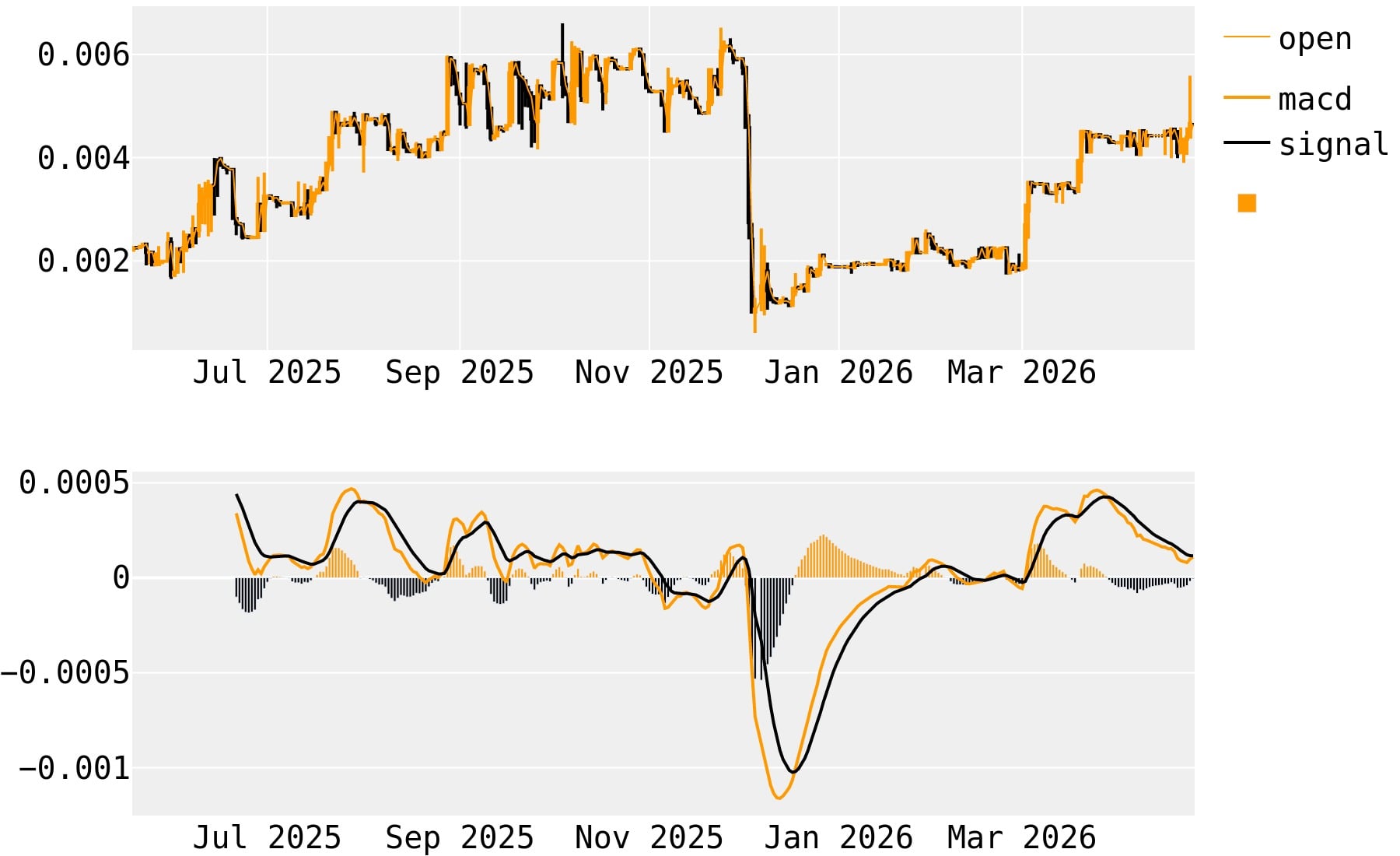 Loopring [NEO] MACD
