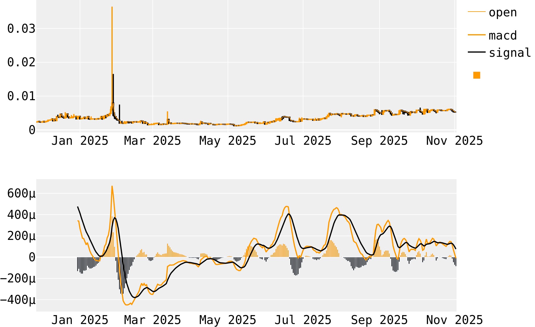 Loopring [NEO] MACD