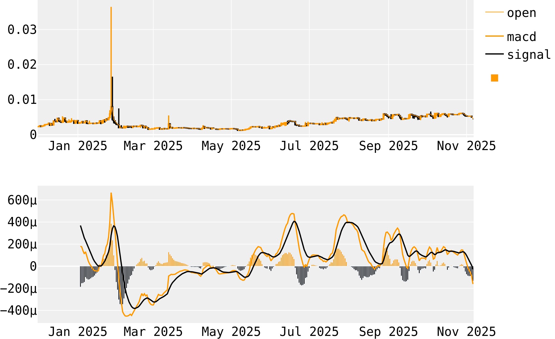 Loopring [NEO] MACD