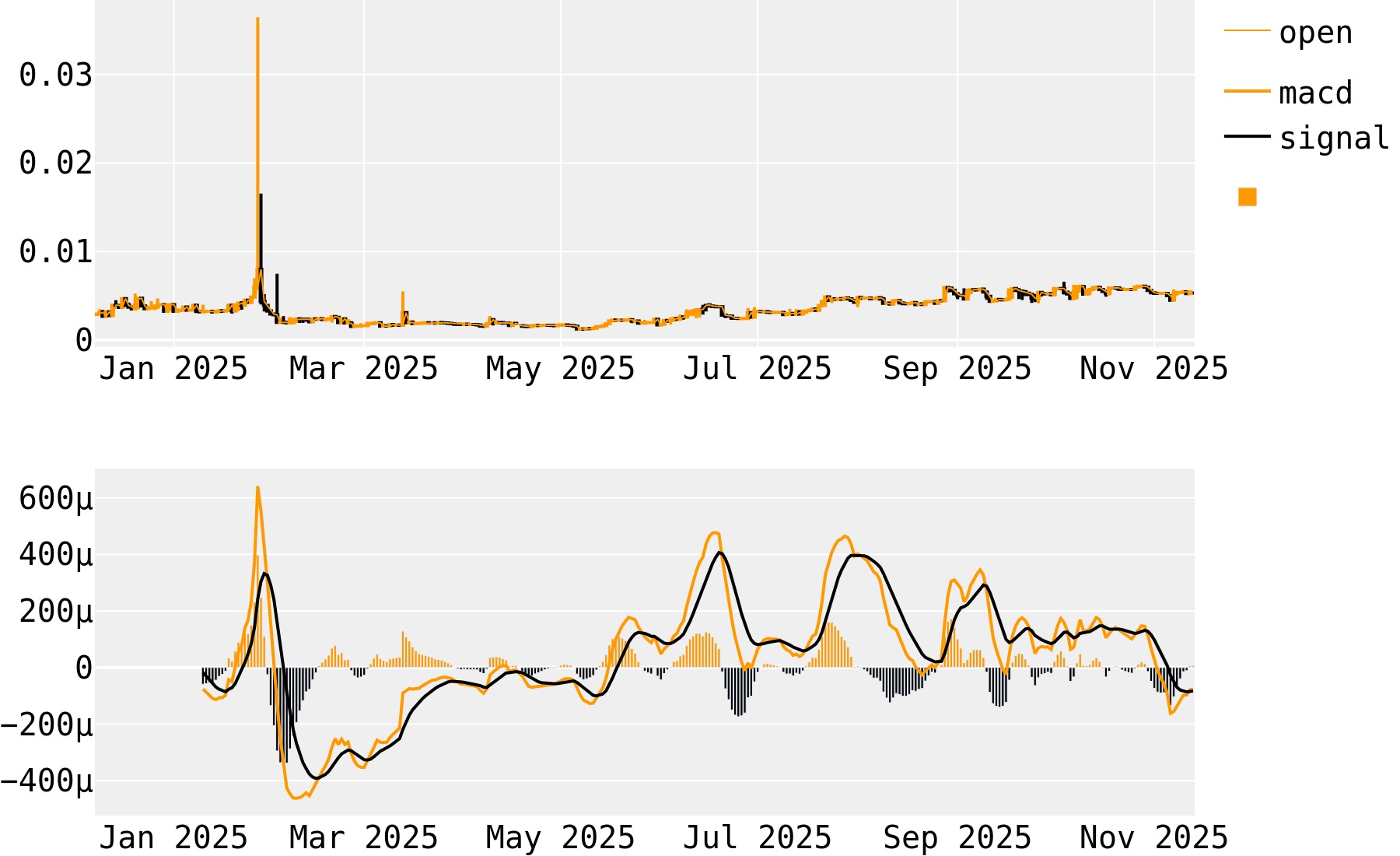 Loopring [NEO] MACD