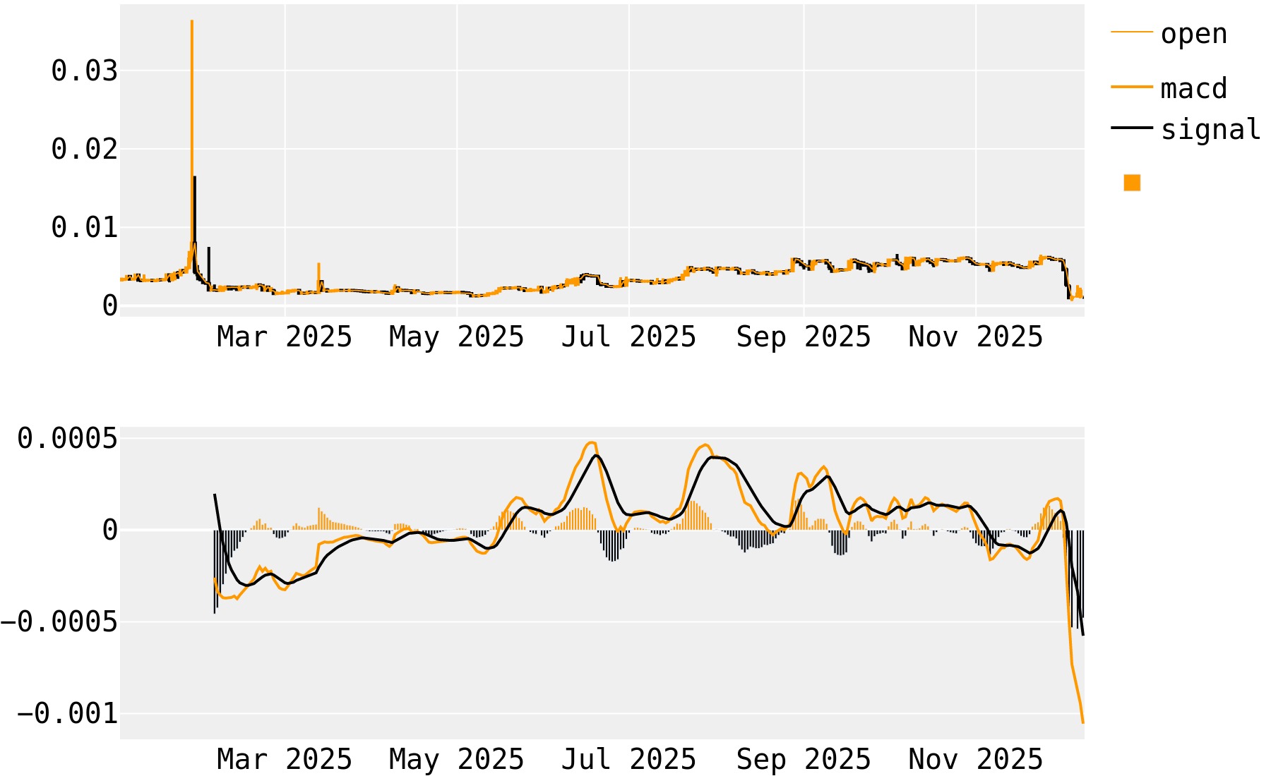 Loopring [NEO] MACD