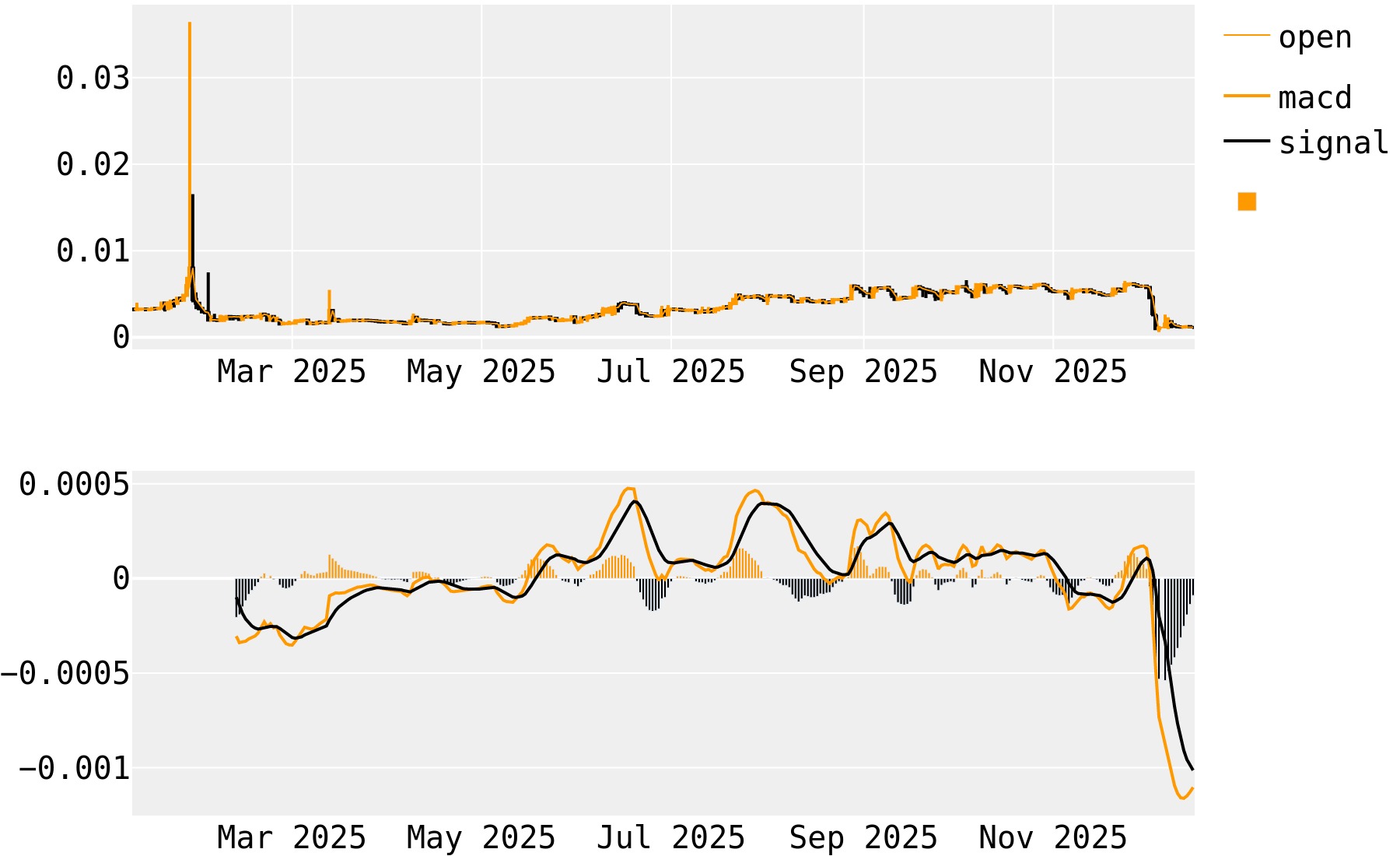 Loopring [NEO] MACD
