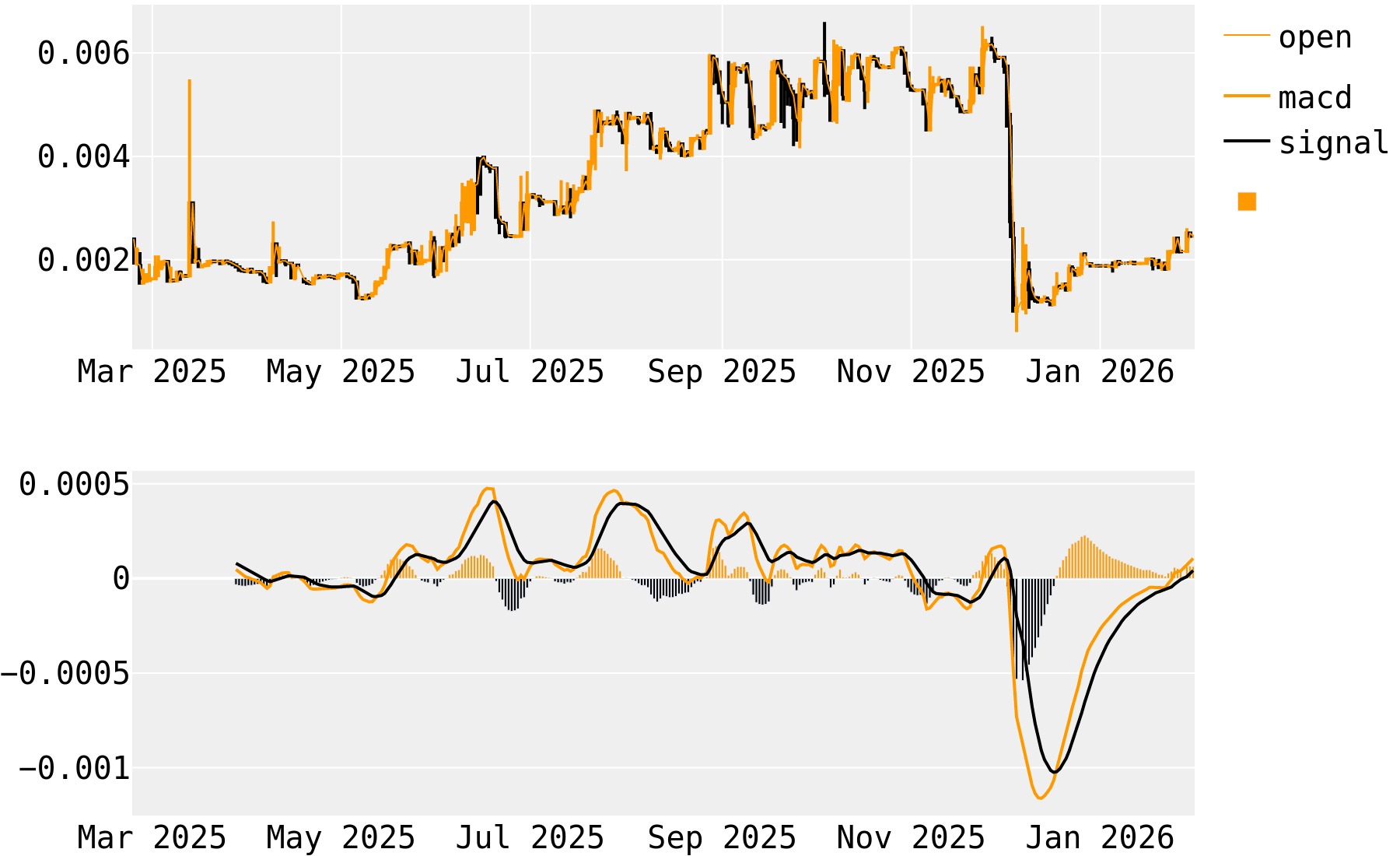 Loopring [NEO] MACD