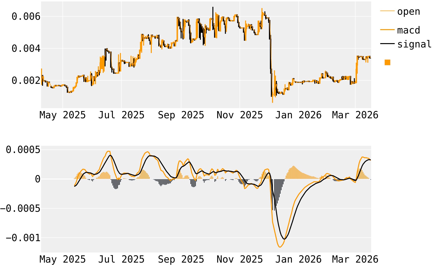Loopring [NEO] MACD