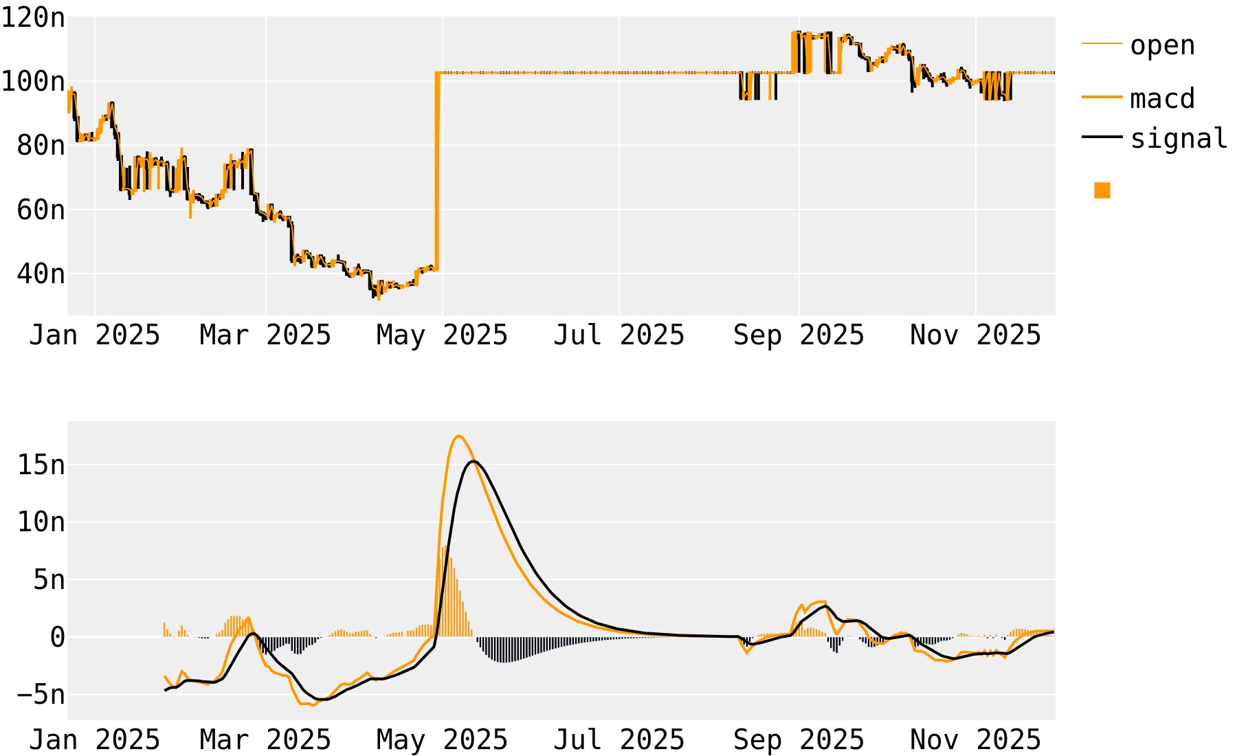 LuckysLeprecoin MACD