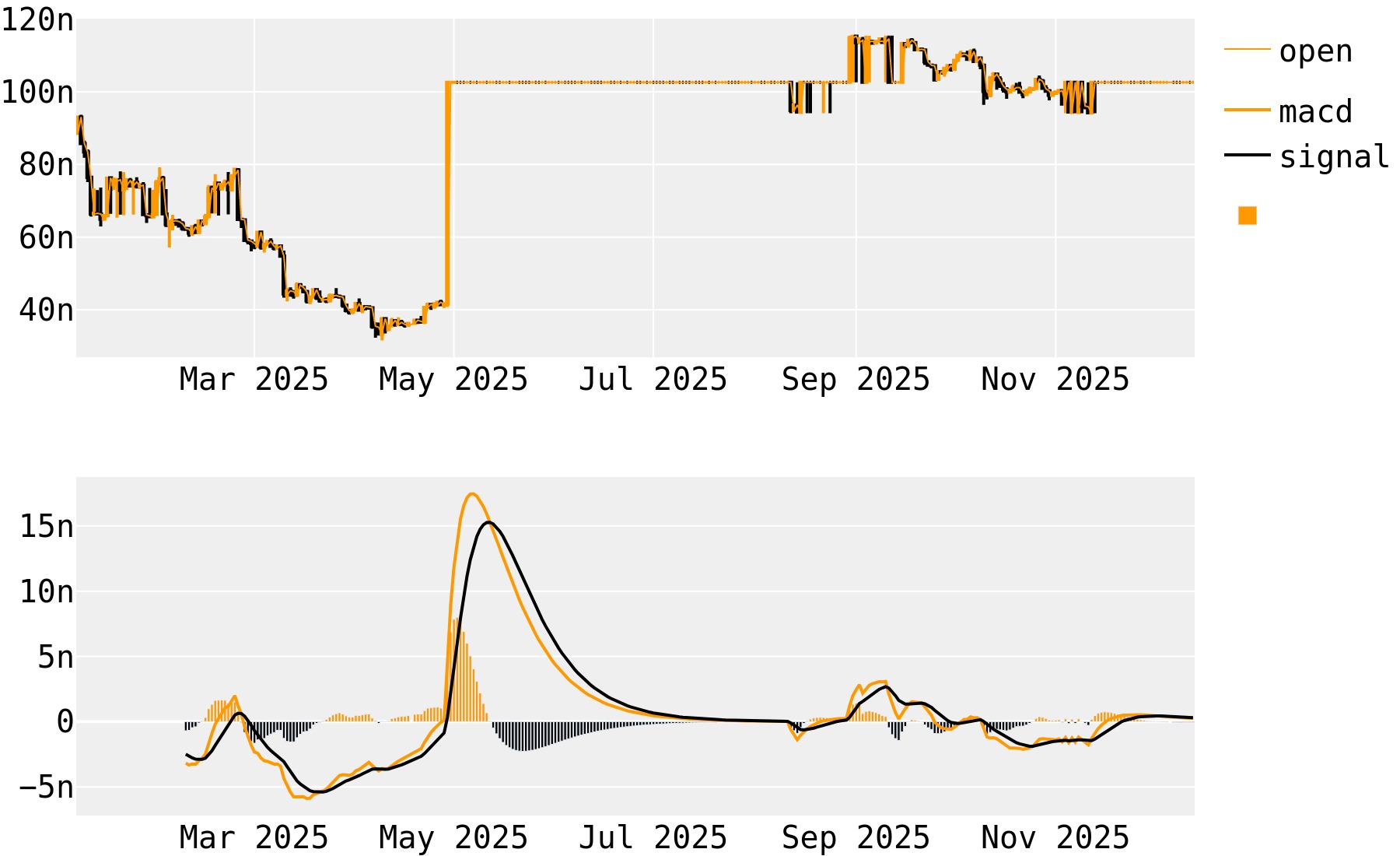 LuckysLeprecoin MACD
