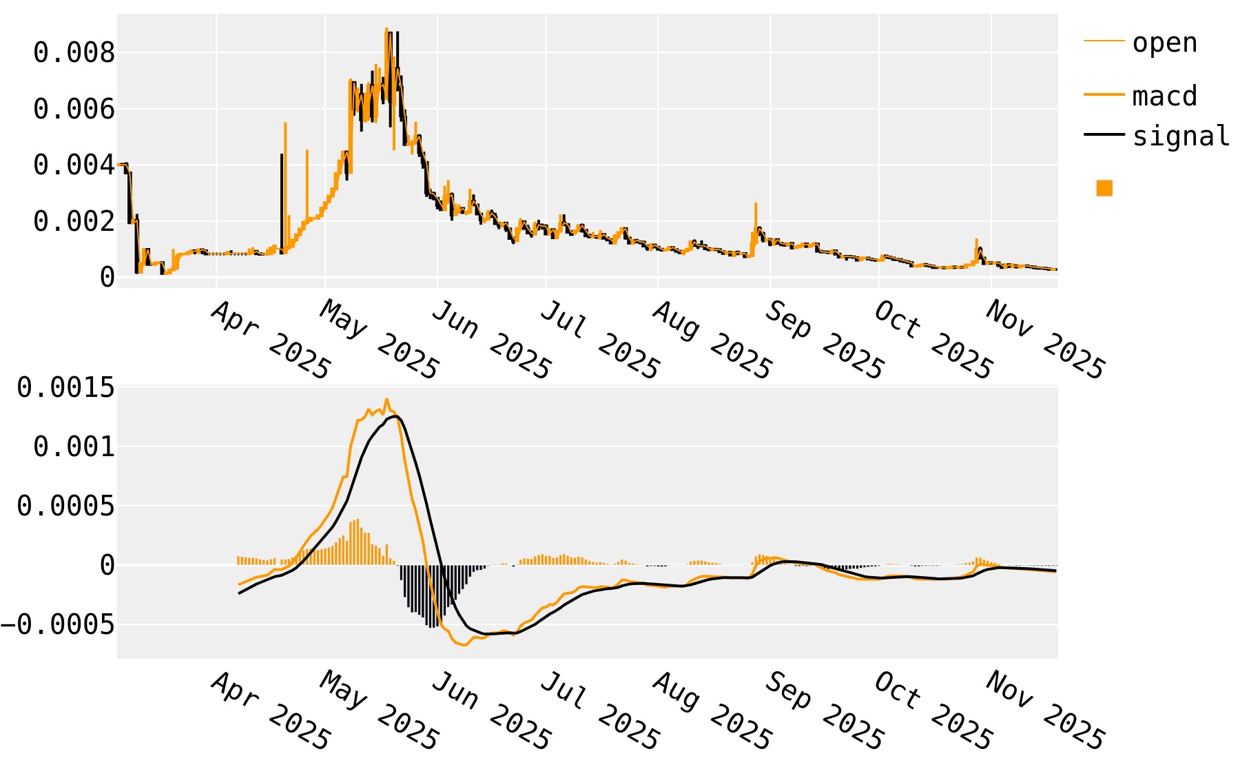 Lumo-8B-Instruct MACD