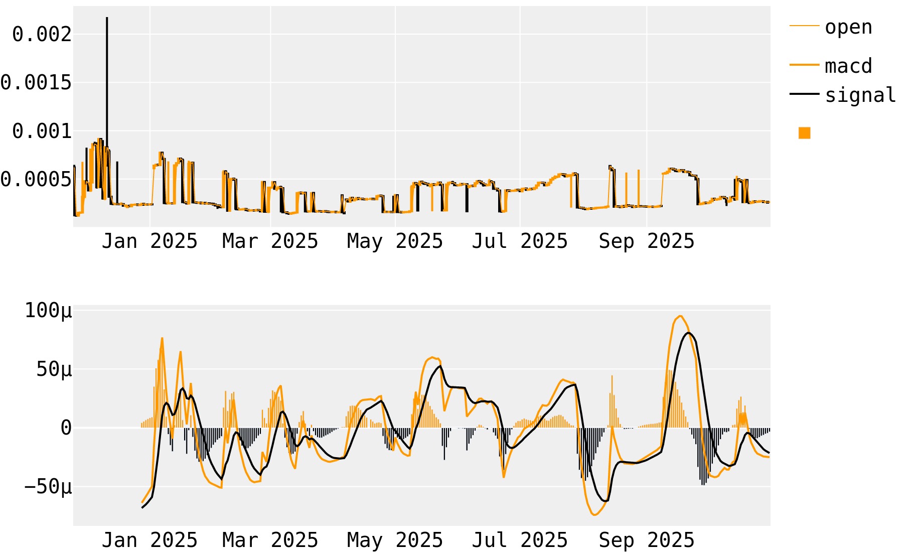 Lympo Market Token MACD