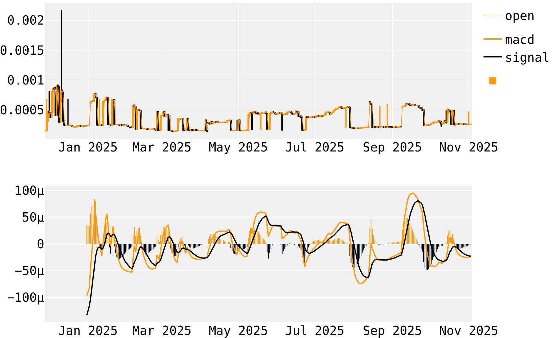 Lympo Market Token MACD