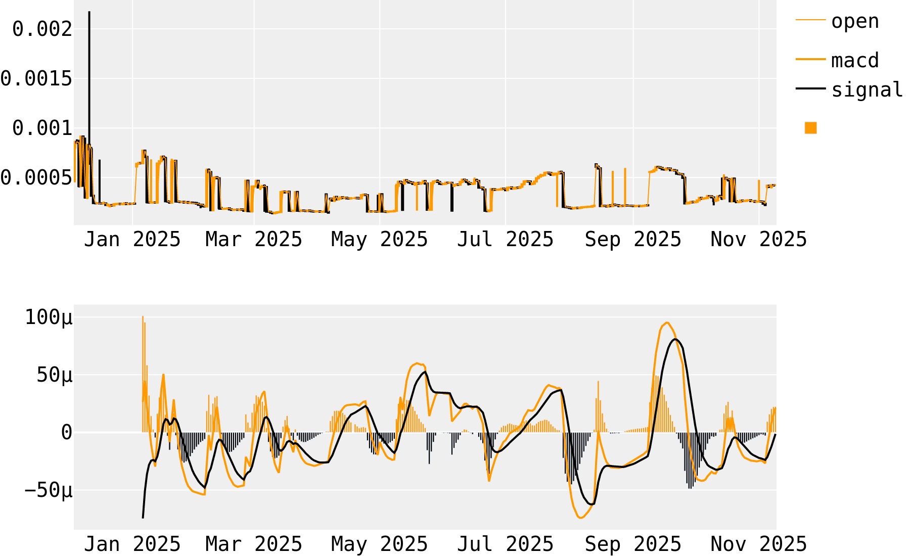 Lympo Market Token MACD