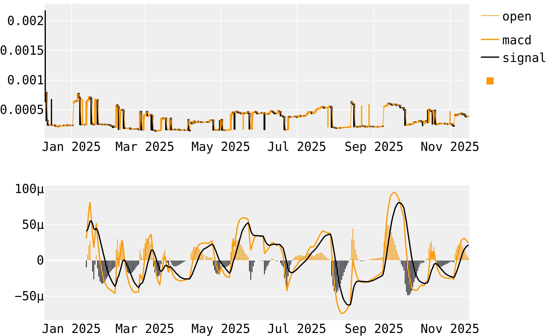 Lympo Market Token MACD