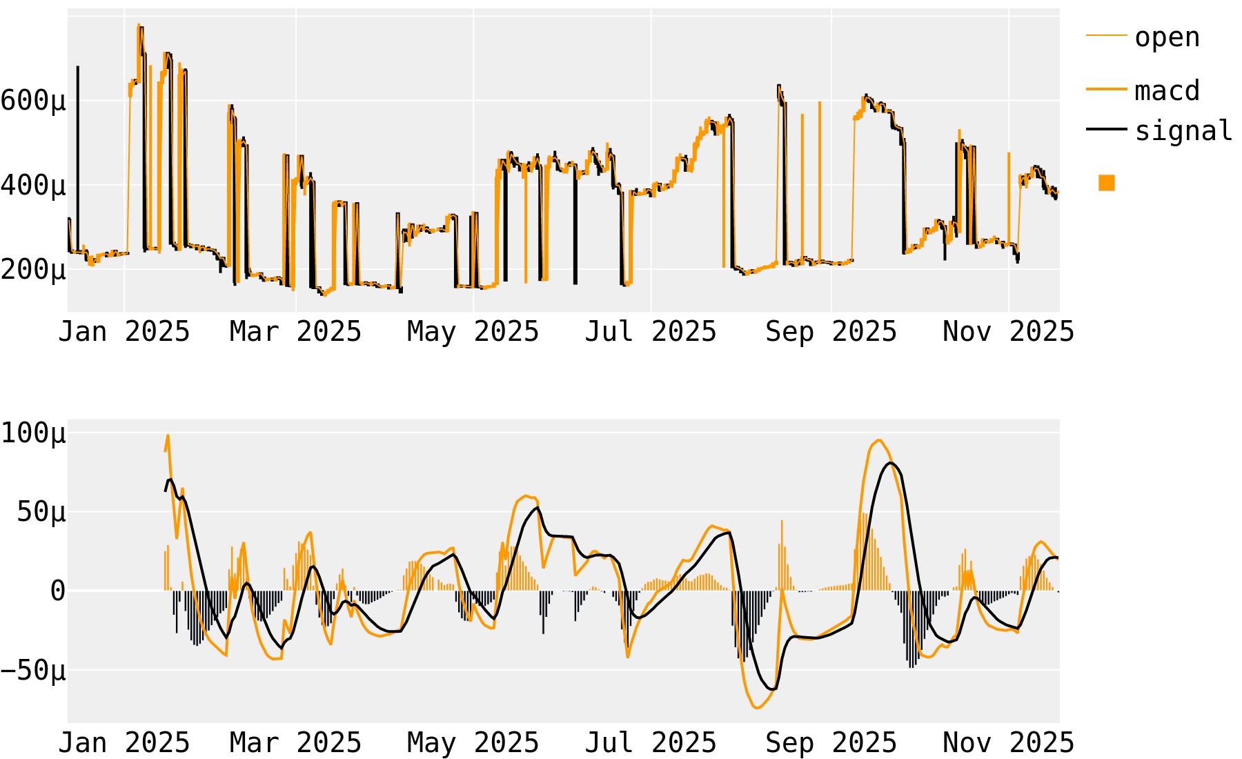 Lympo Market Token MACD