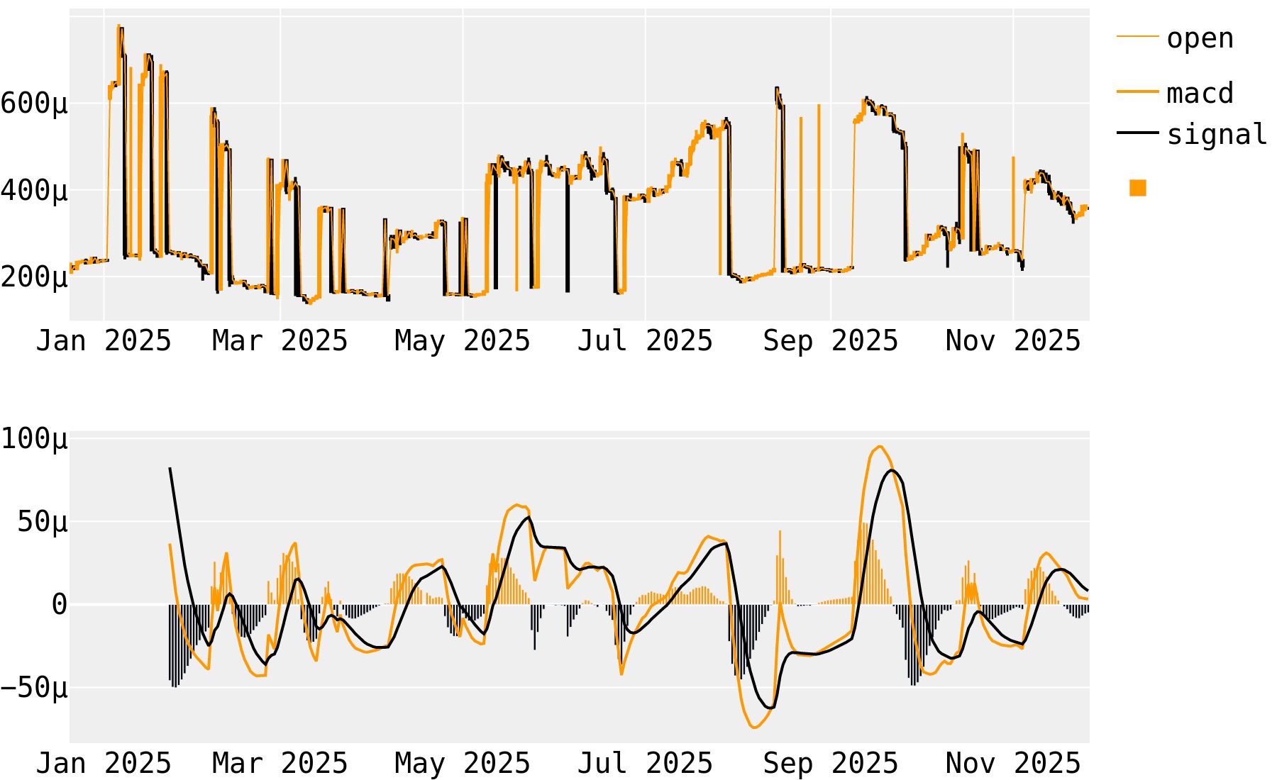 Lympo Market Token MACD