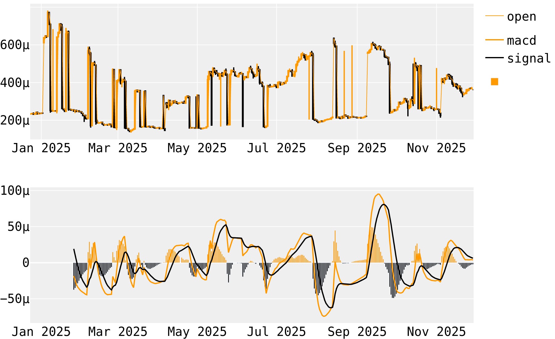 Lympo Market Token MACD