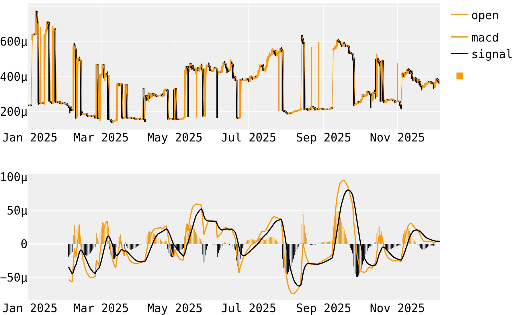 Lympo Market Token MACD