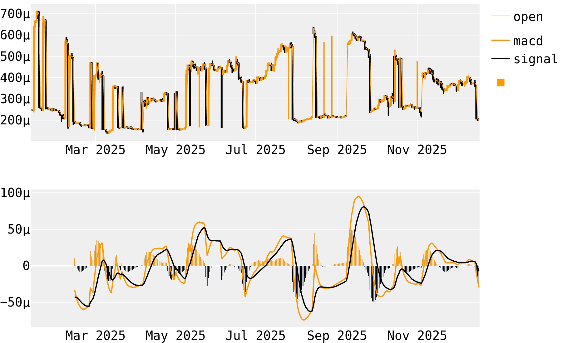 Lympo Market Token SMA