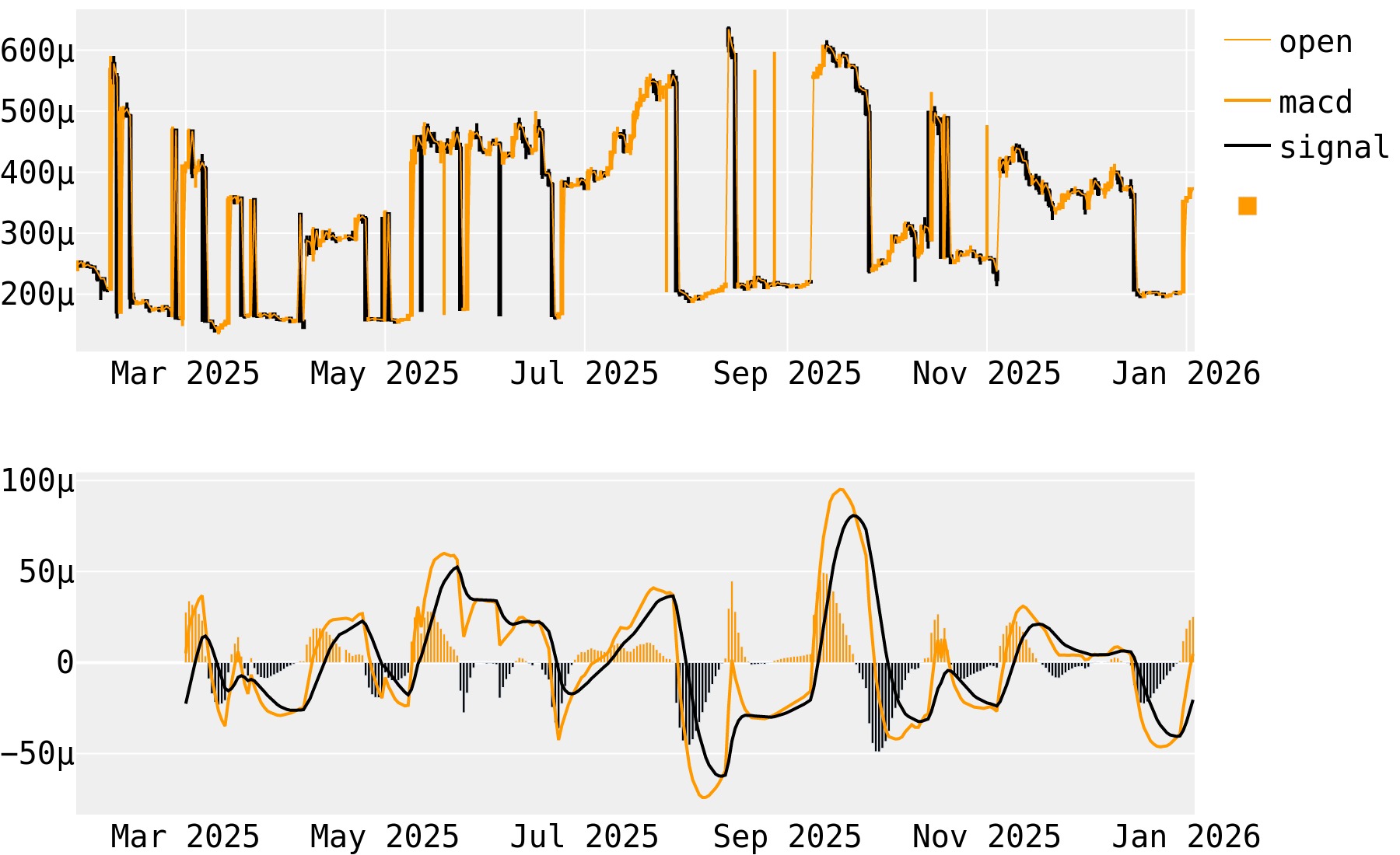 Lympo Market Token SMA