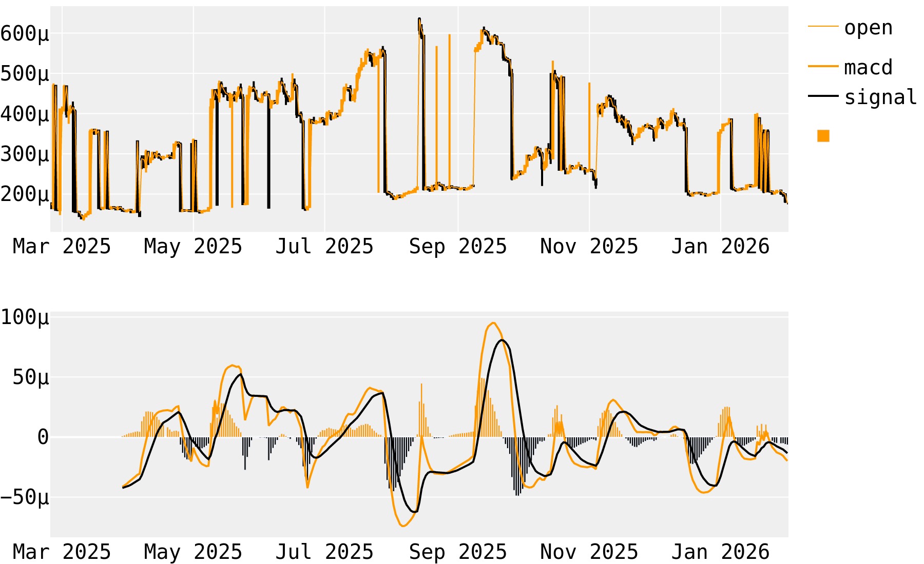 Lympo Market Token SMA