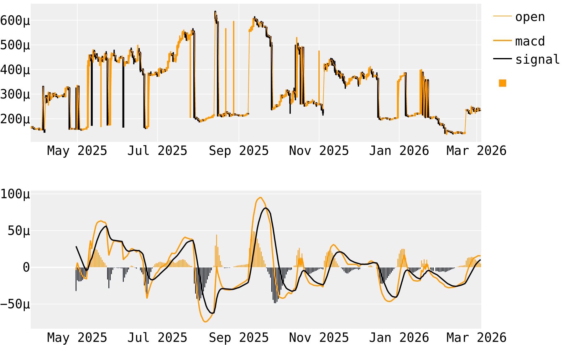 Lympo Market Token SMA