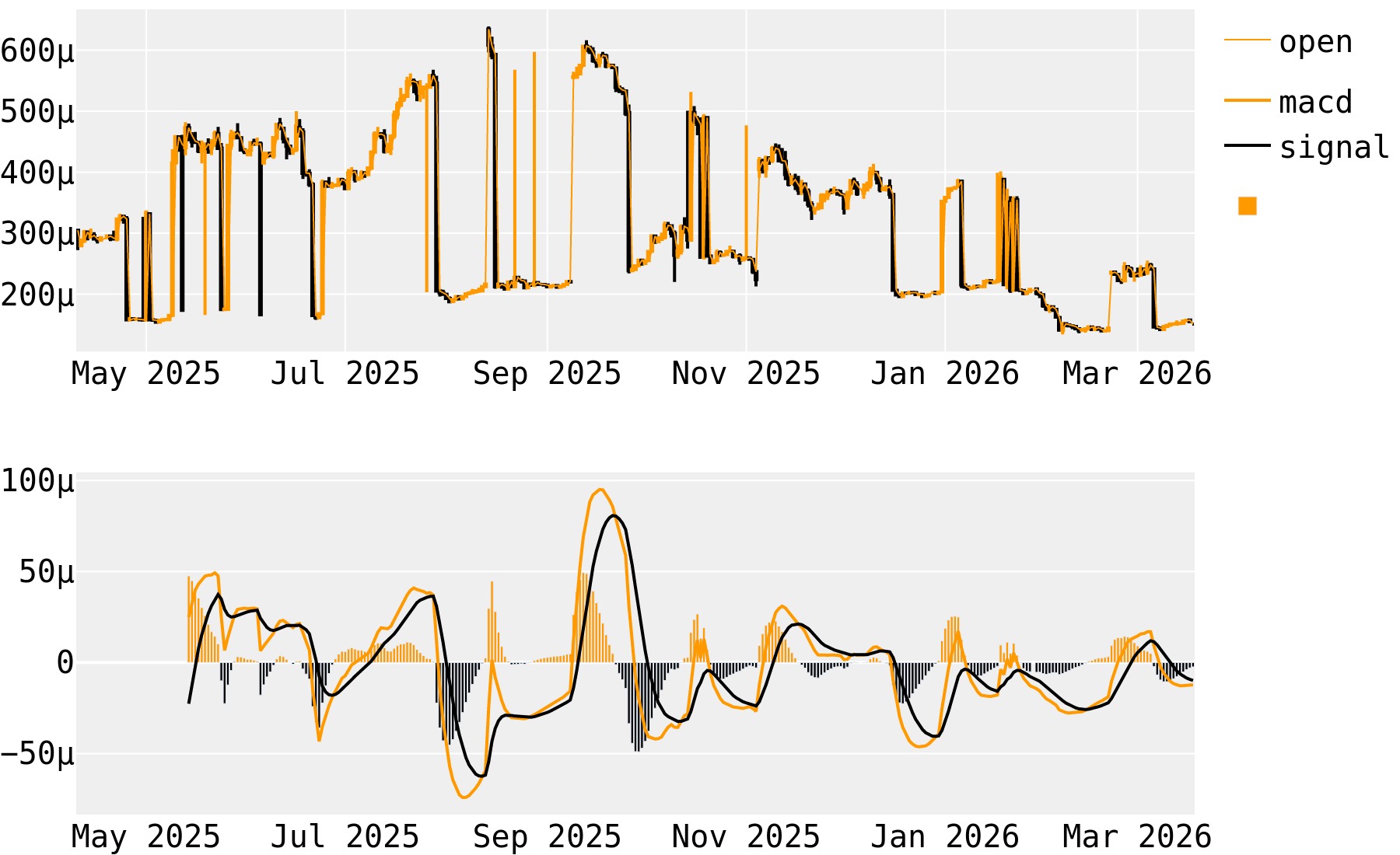 Lympo Market Token MACD
