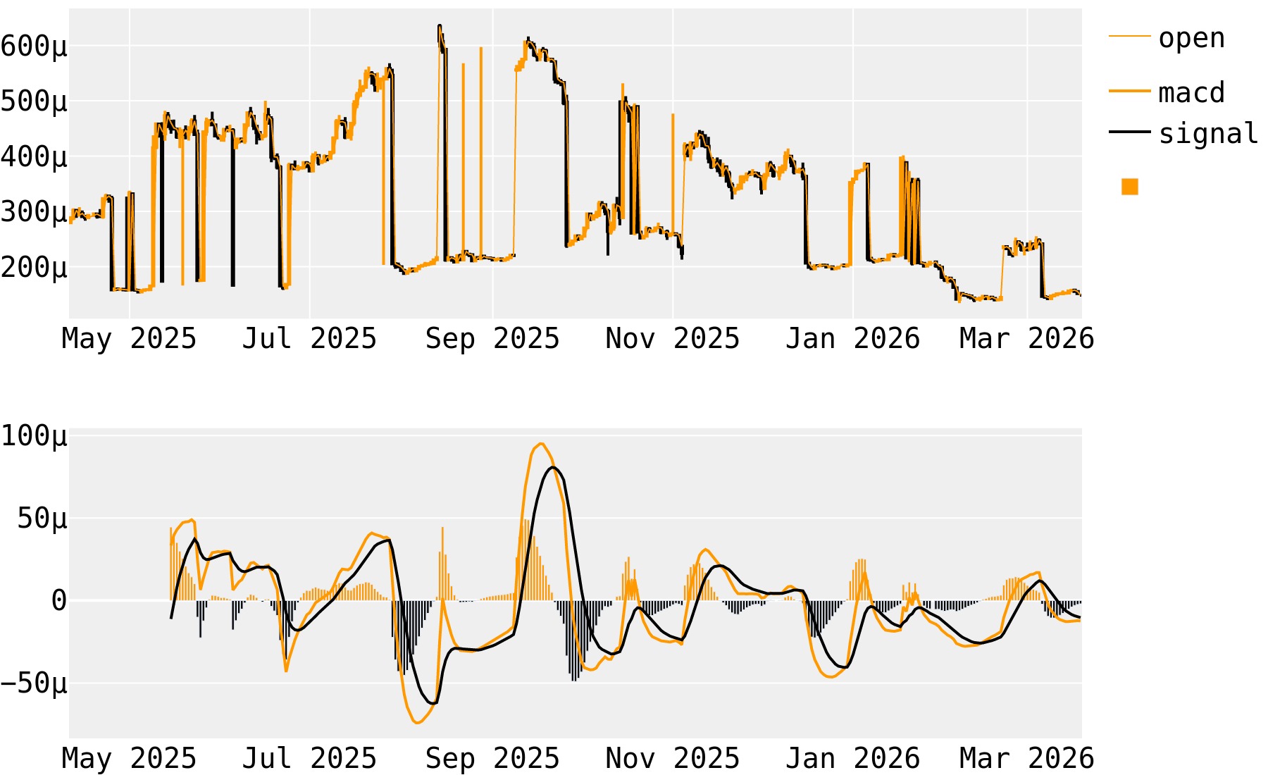 Lympo Market Token SMA